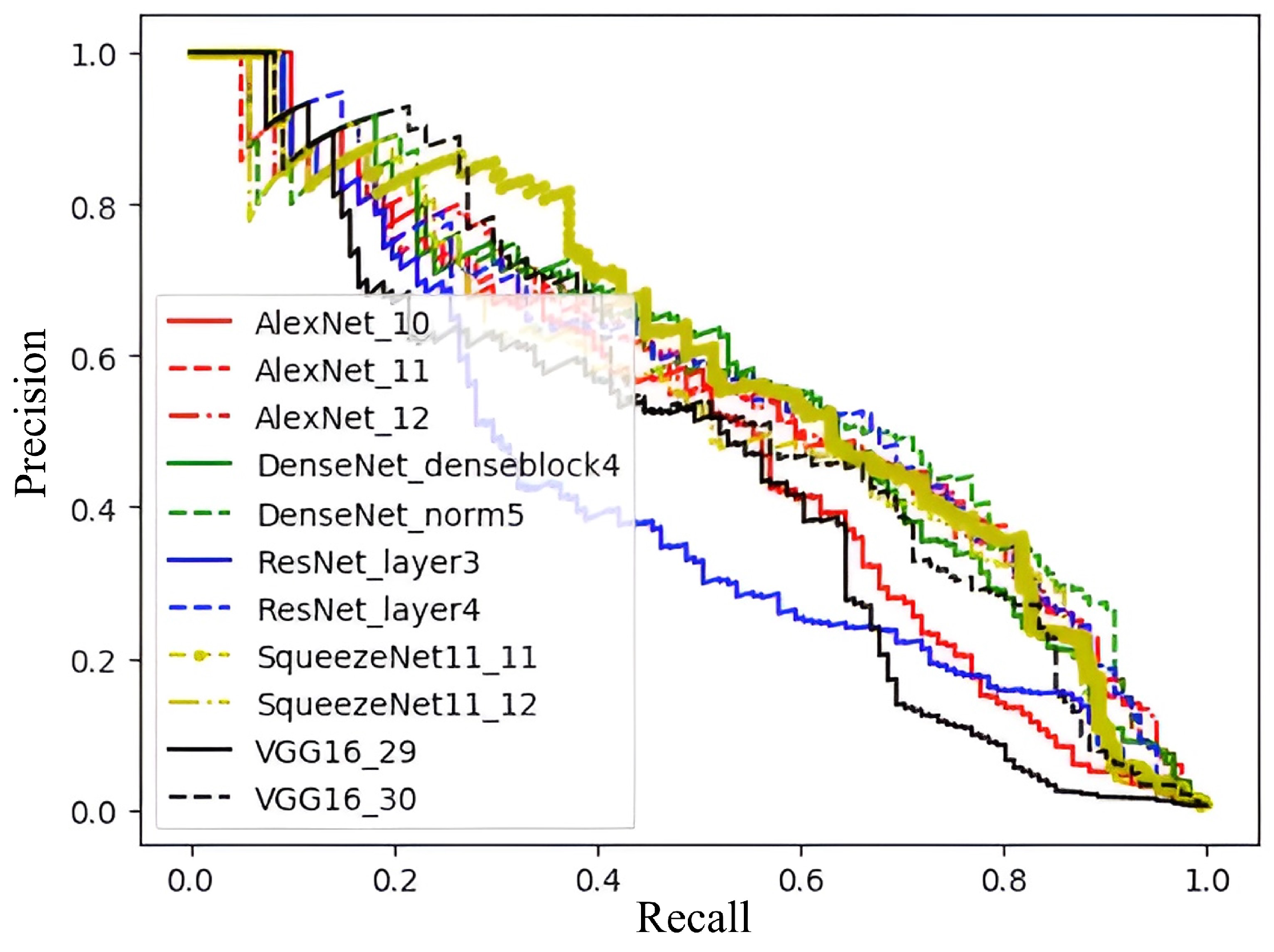Adaptive Feature Refinement and Weighted Similarity for Deep Loop Closure Detection in ...