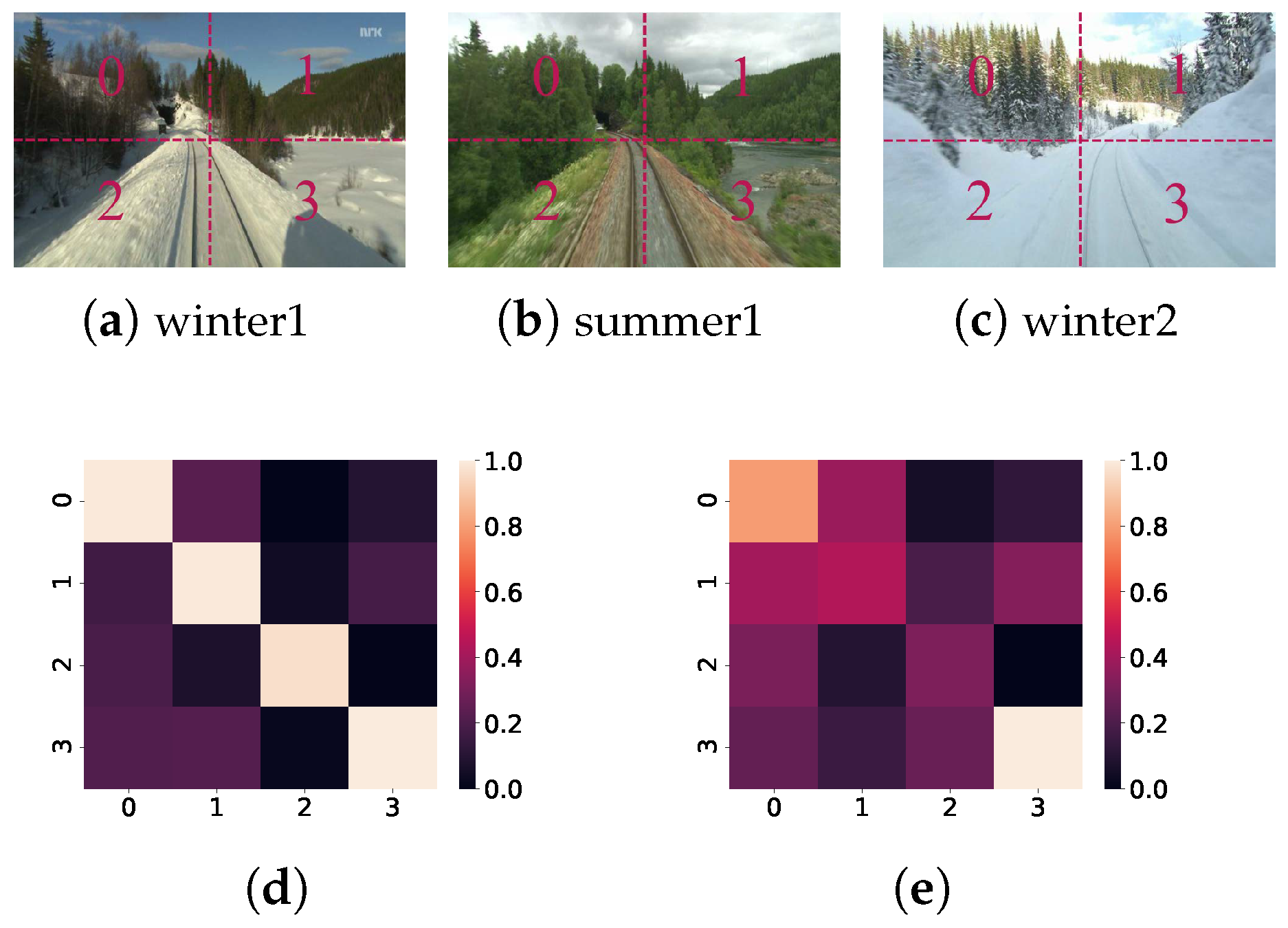 Adaptive Feature Refinement and Weighted Similarity for Deep Loop Closure Detection in ...