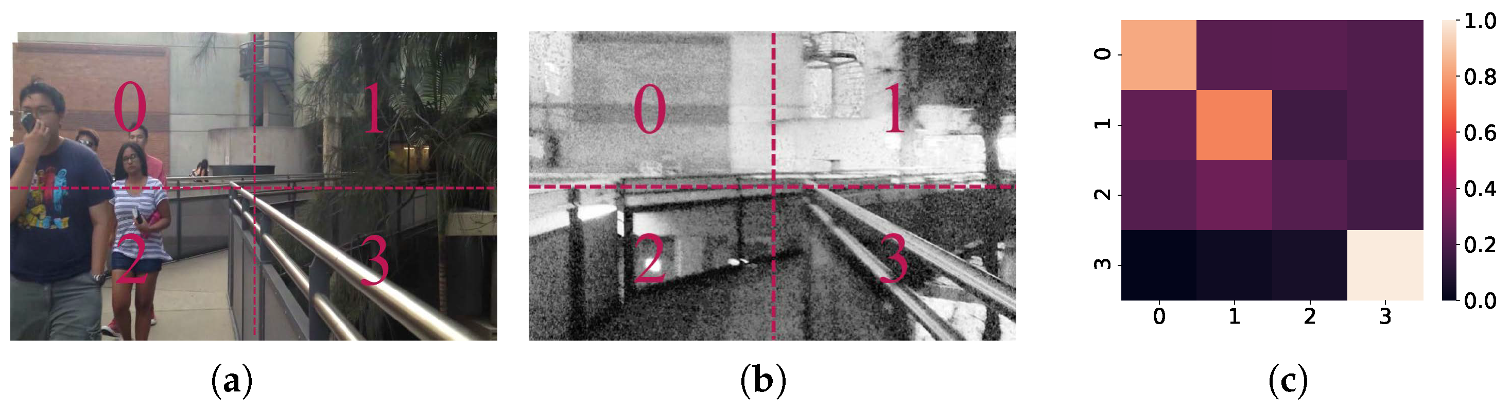 Adaptive Feature Refinement and Weighted Similarity for Deep Loop Closure Detection in ...