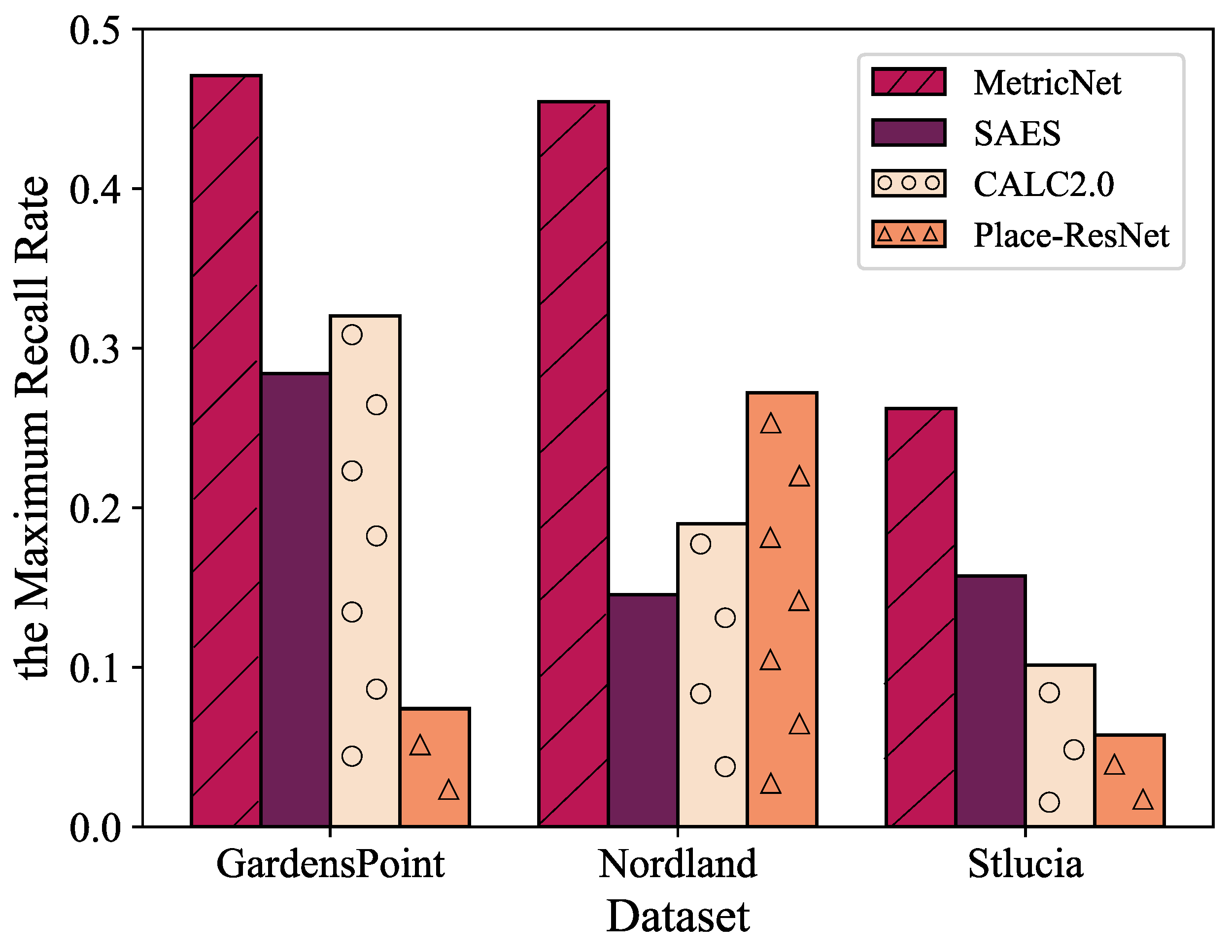 Adaptive Feature Refinement and Weighted Similarity for Deep Loop Closure Detection in ...