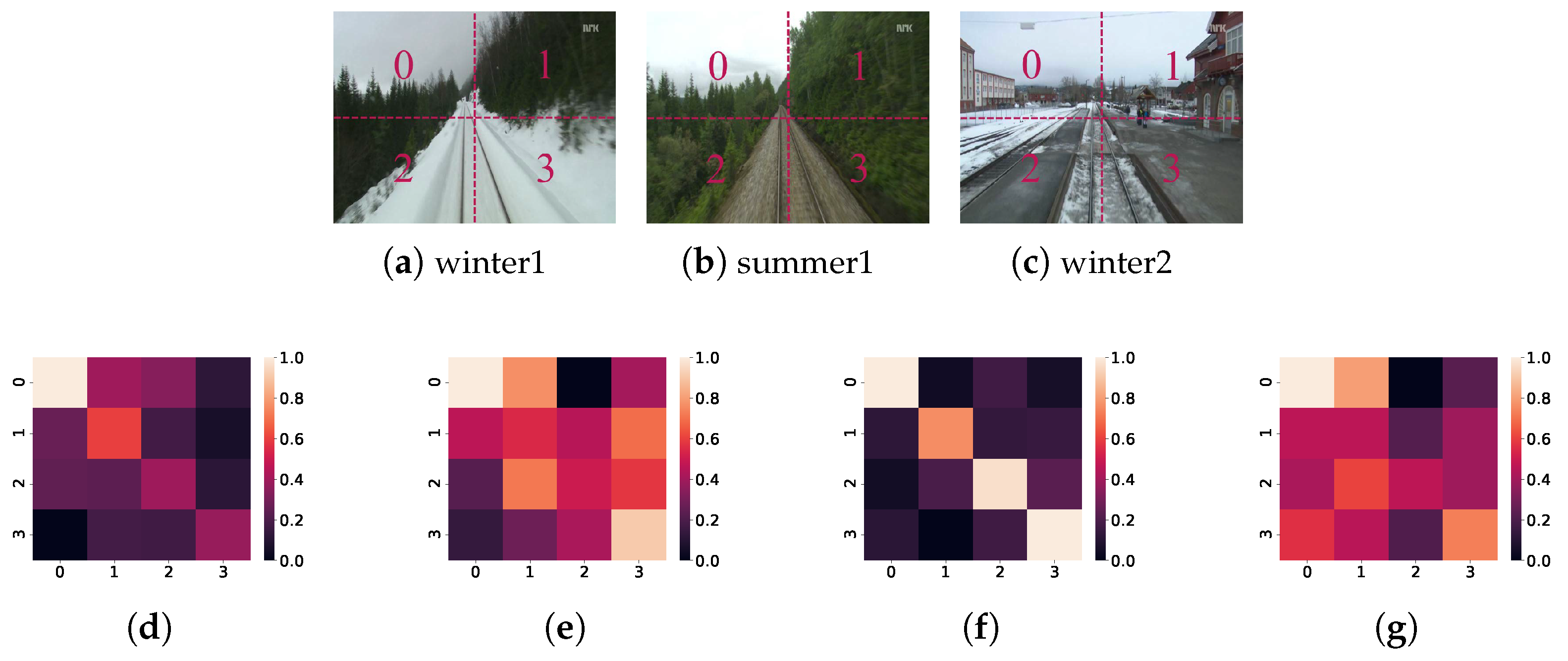 Adaptive Feature Refinement and Weighted Similarity for Deep Loop Closure Detection in ...