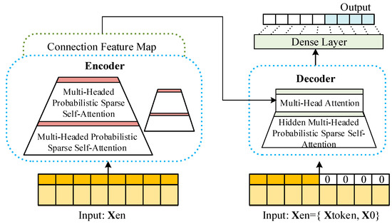 Applied Sciences | Free Full-Text | Short-Term Photovoltaic Power ...