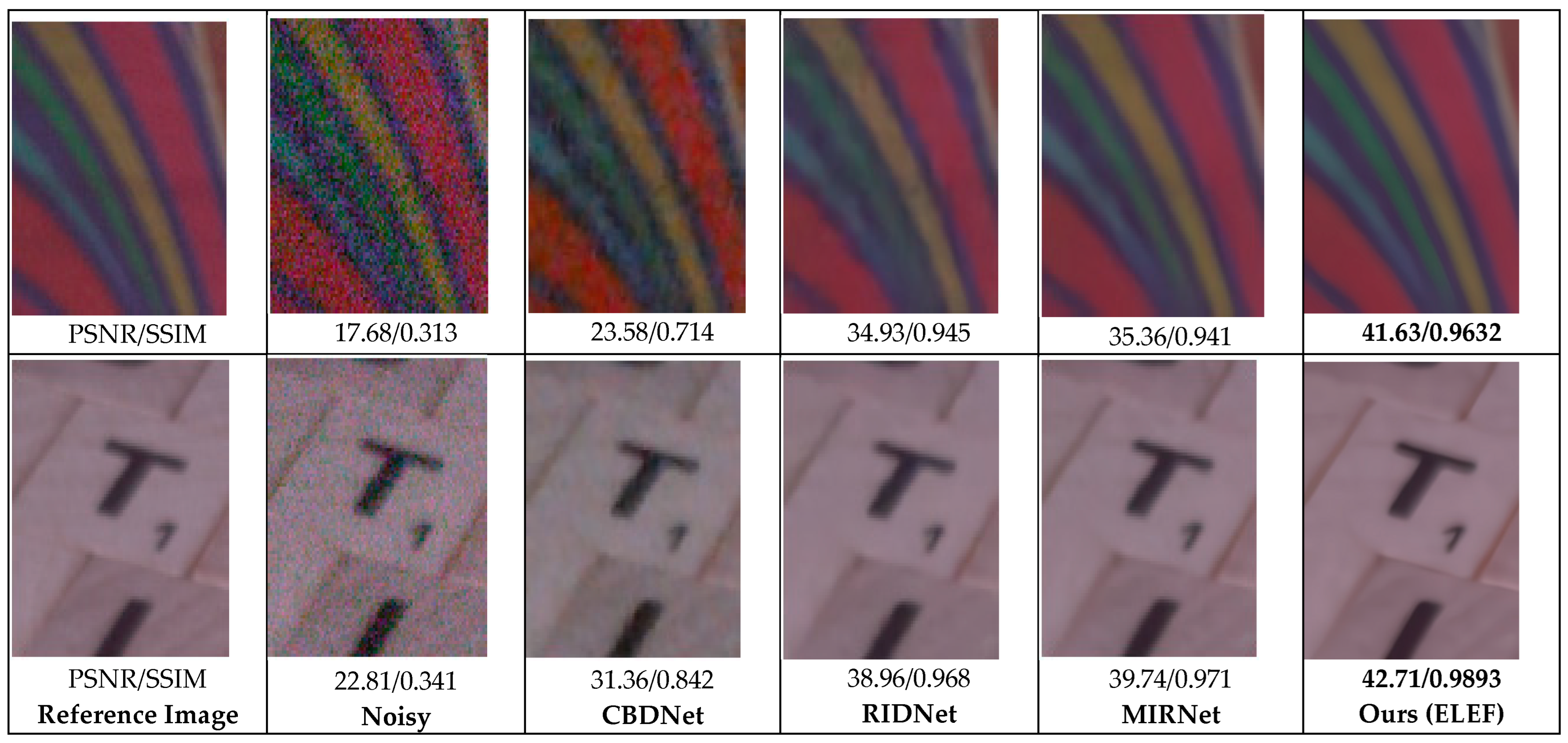 Applied Sciences | Free Full-Text | Enhanced Learning Enriched Features ...