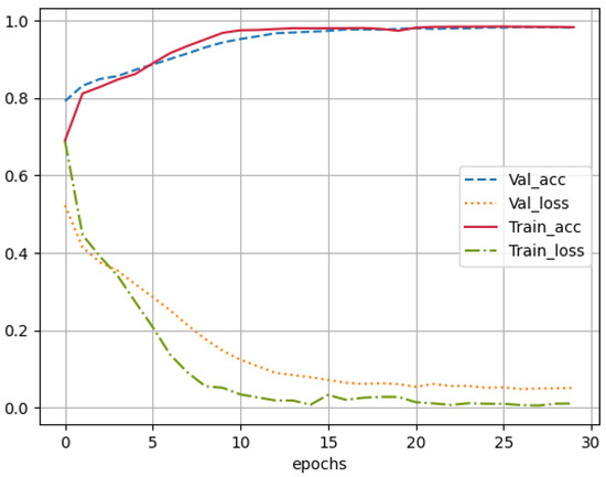 Research on Public Service Request Text Classification Based on BERT-BiLSTM-CNN Feature Fusion