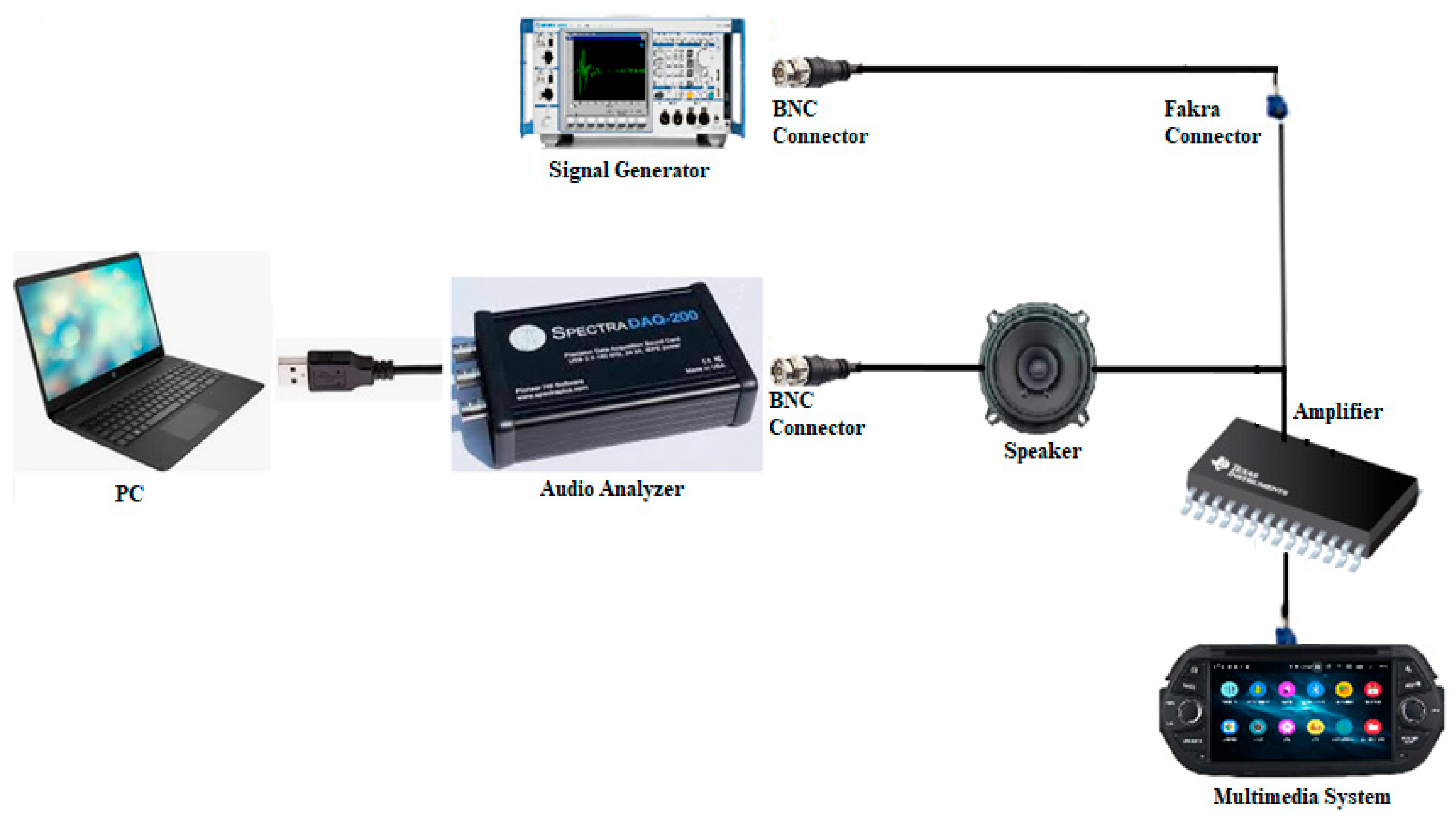 Optimization of Parametric Equalizer Filters in In-Vehicle Audio ...