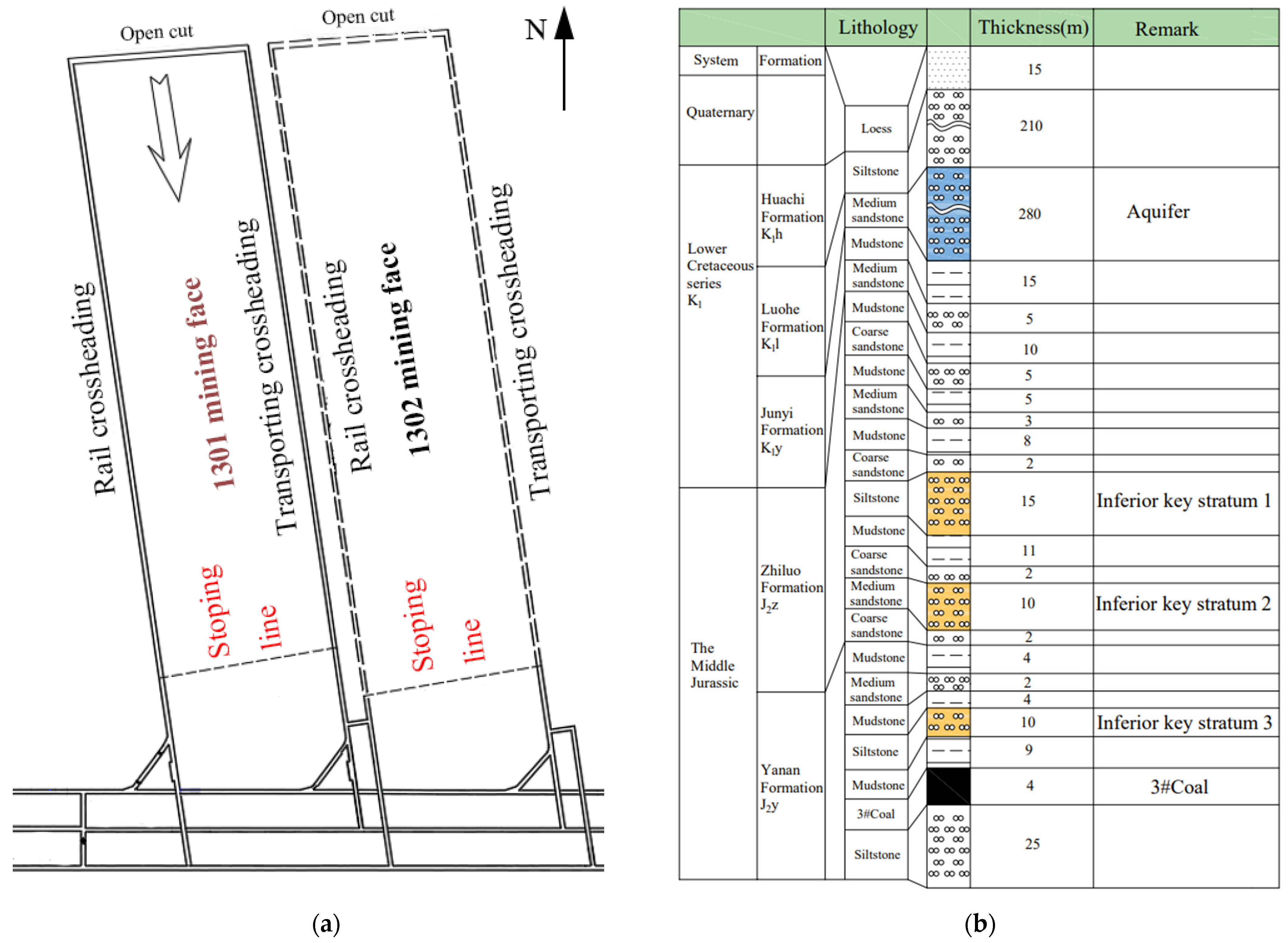 Theoretical Discrimination Method of Water-Flowing Fractured Zone ...