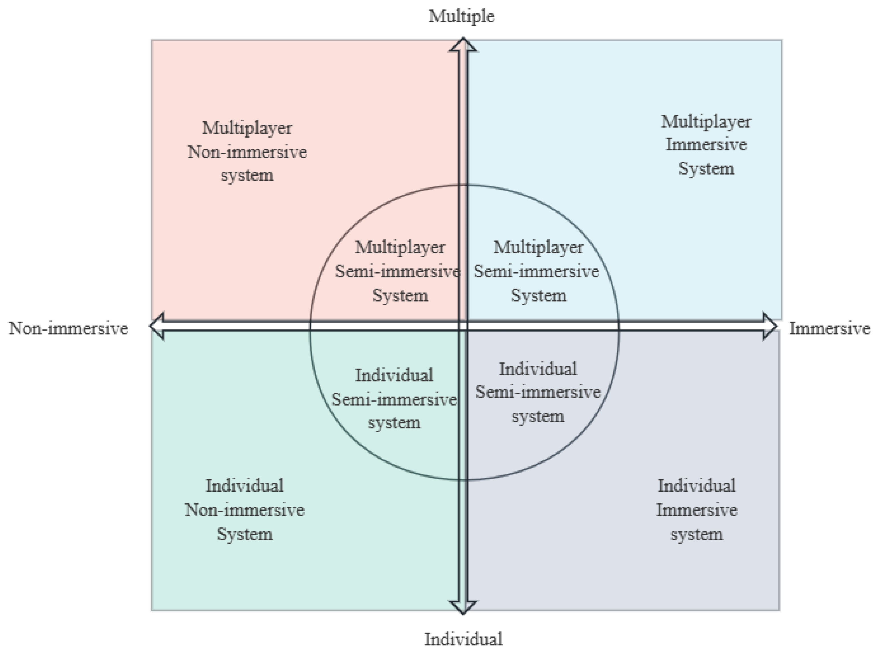 A Comprehensive Review of Virtual Reality Technology for Cognitive ...