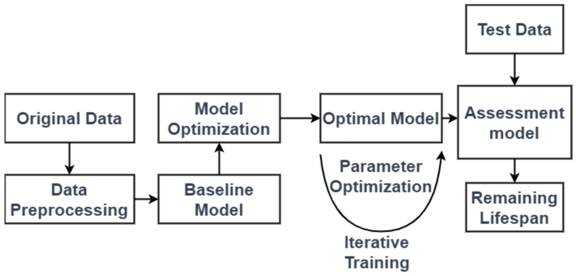 Optical Cable Lifespan Prediction Method Based on Autoformer