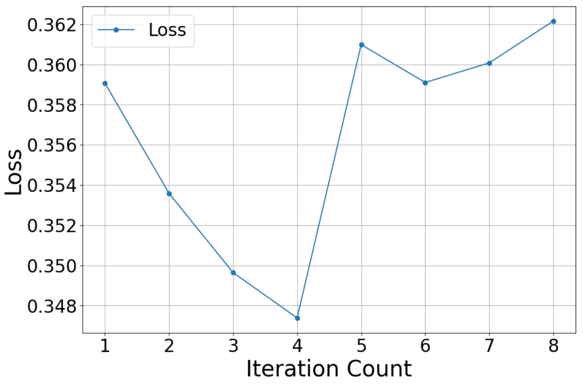 Optical Cable Lifespan Prediction Method Based on Autoformer