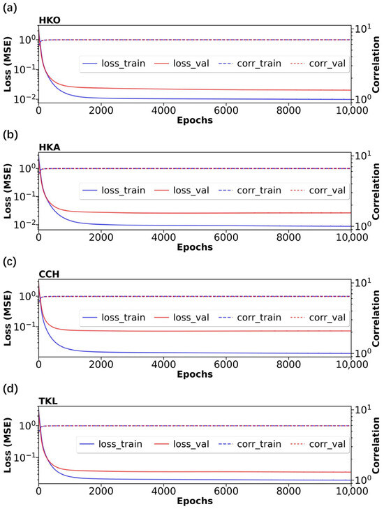 A 1D Convolutional Neural Network (1D-CNN) Temporal Filter for ...