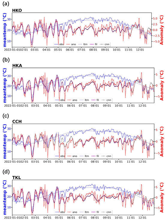 A 1D Convolutional Neural Network (1D-CNN) Temporal Filter for ...