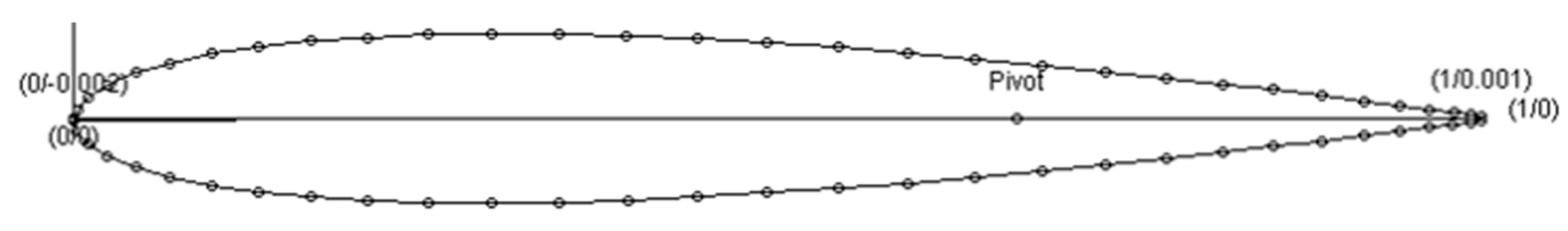 Advanced Scale-Propeller Design Using a MATLAB Optimization Code