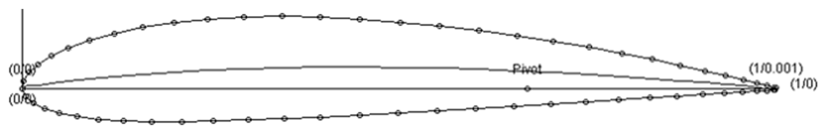 Advanced Scale-Propeller Design Using a MATLAB Optimization Code