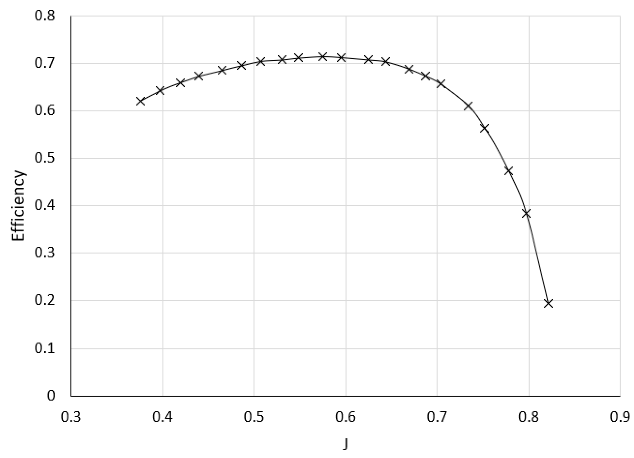 Advanced Scale-Propeller Design Using a MATLAB Optimization Code