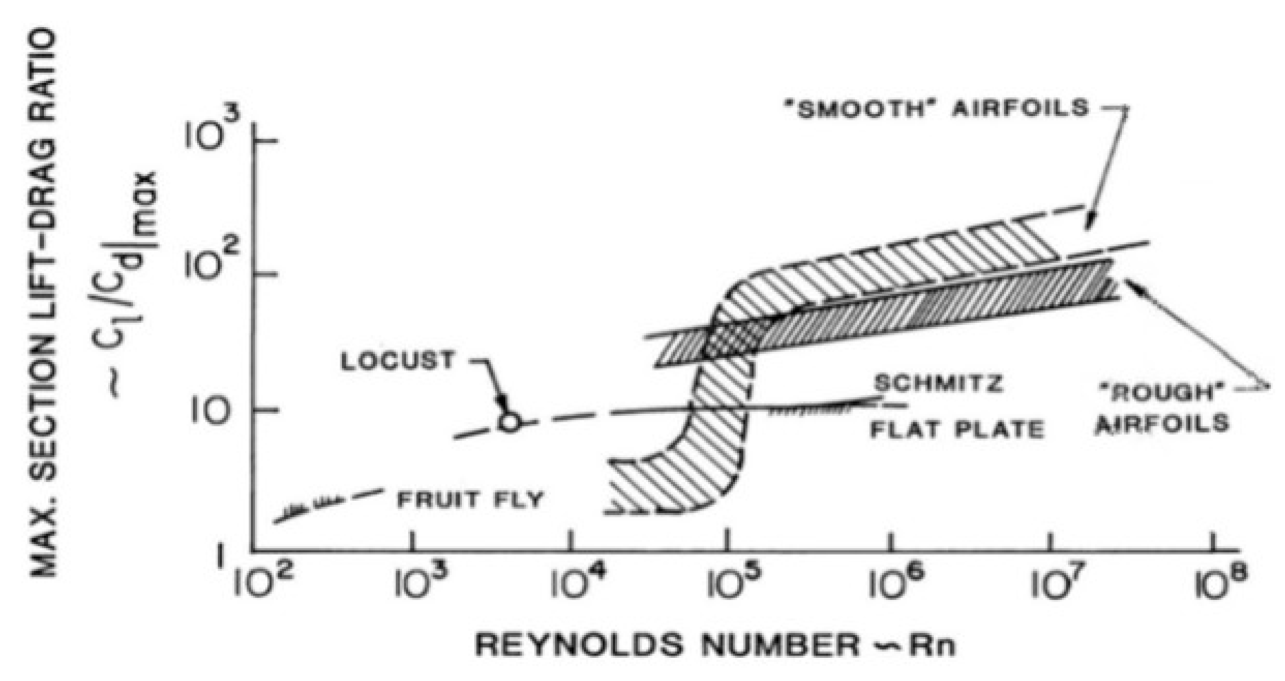 Advanced Scale-Propeller Design Using a MATLAB Optimization Code