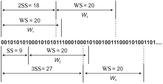 Applied Sciences | Free Full-Text | Next-Generation Blockchain ...