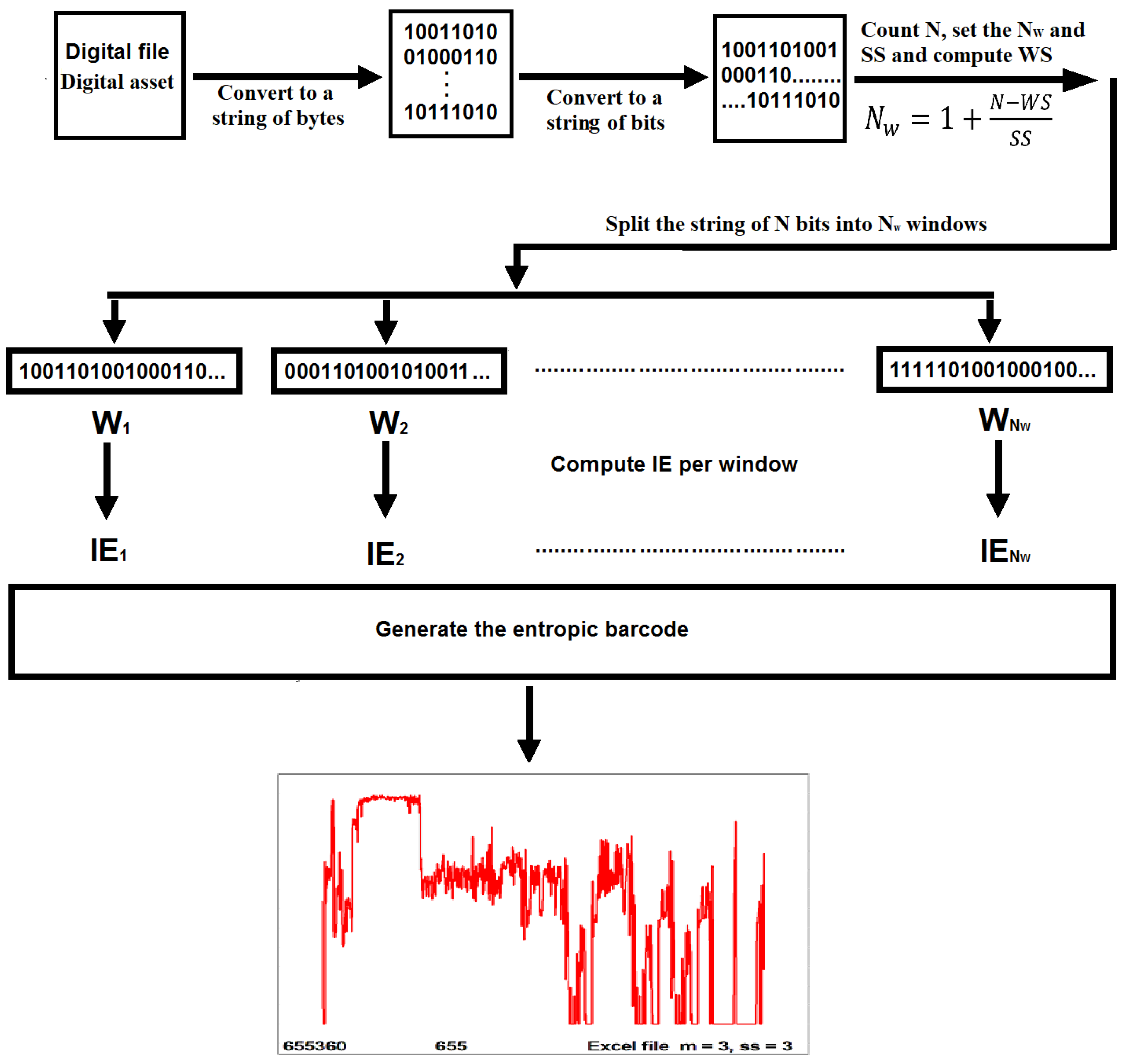 Applied Sciences | Free Full-Text | Next-Generation Blockchain ...