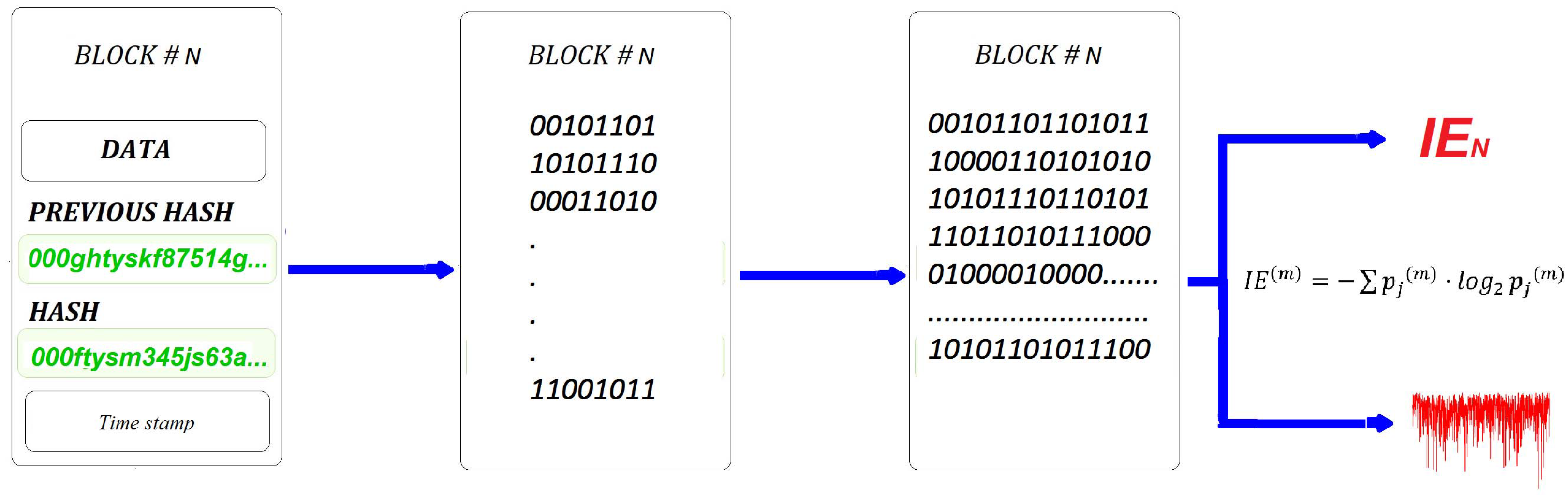 Applied Sciences | Free Full-Text | Next-Generation Blockchain ...