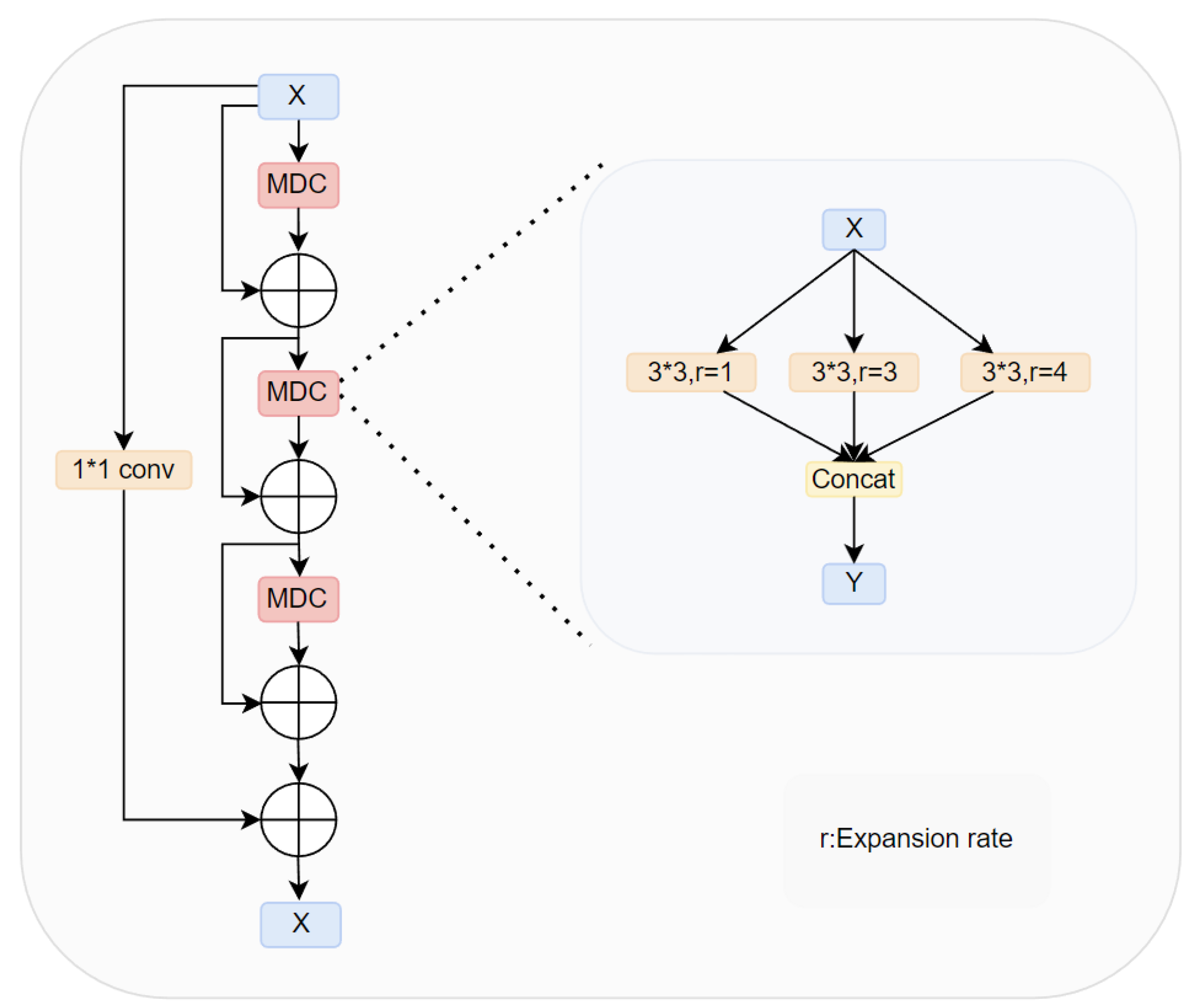 Applied Sciences | Free Full-Text | A Medical Image Segmentation Network with Multi-Scale and ...