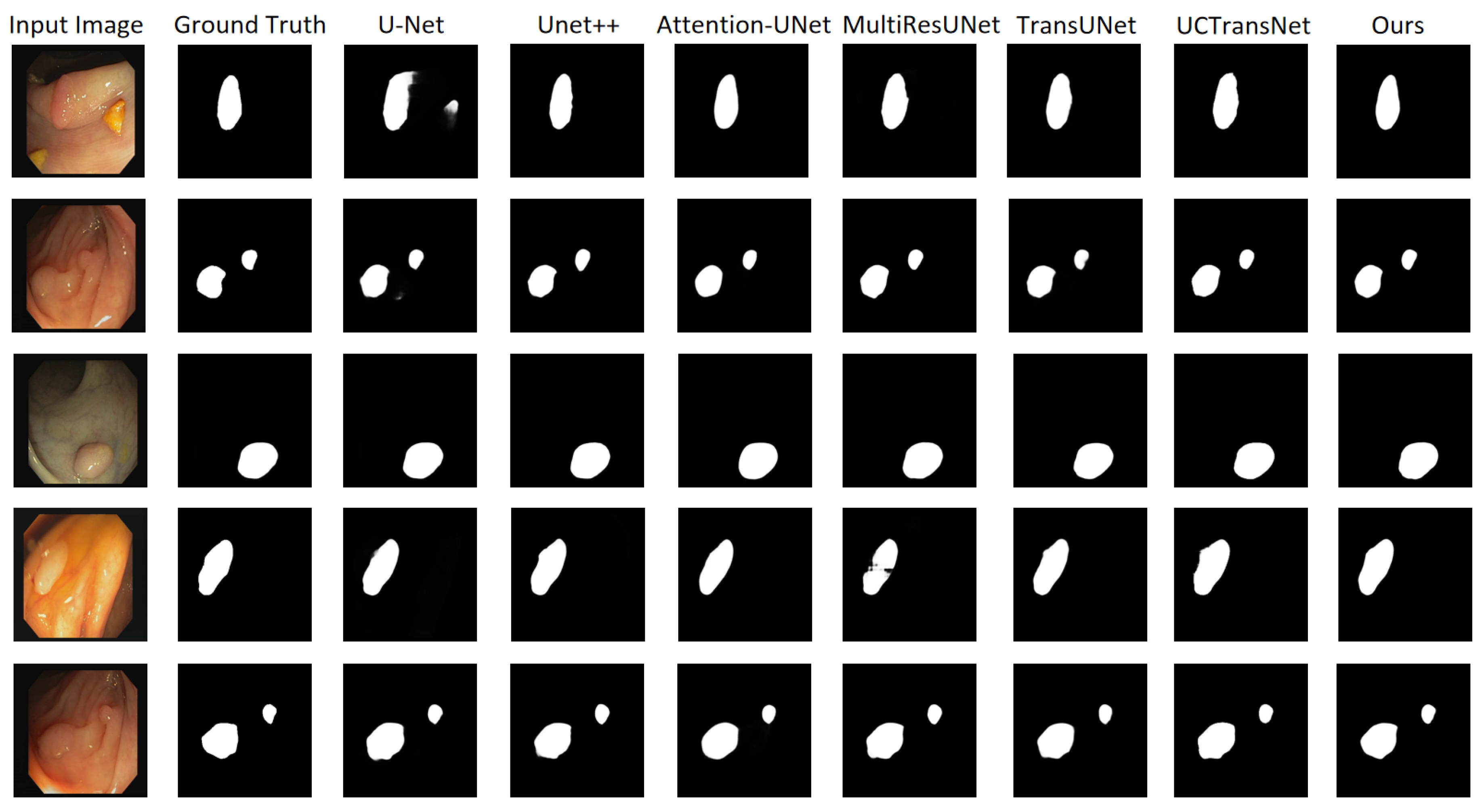 Applied Sciences | Free Full-Text | A Medical Image Segmentation ...