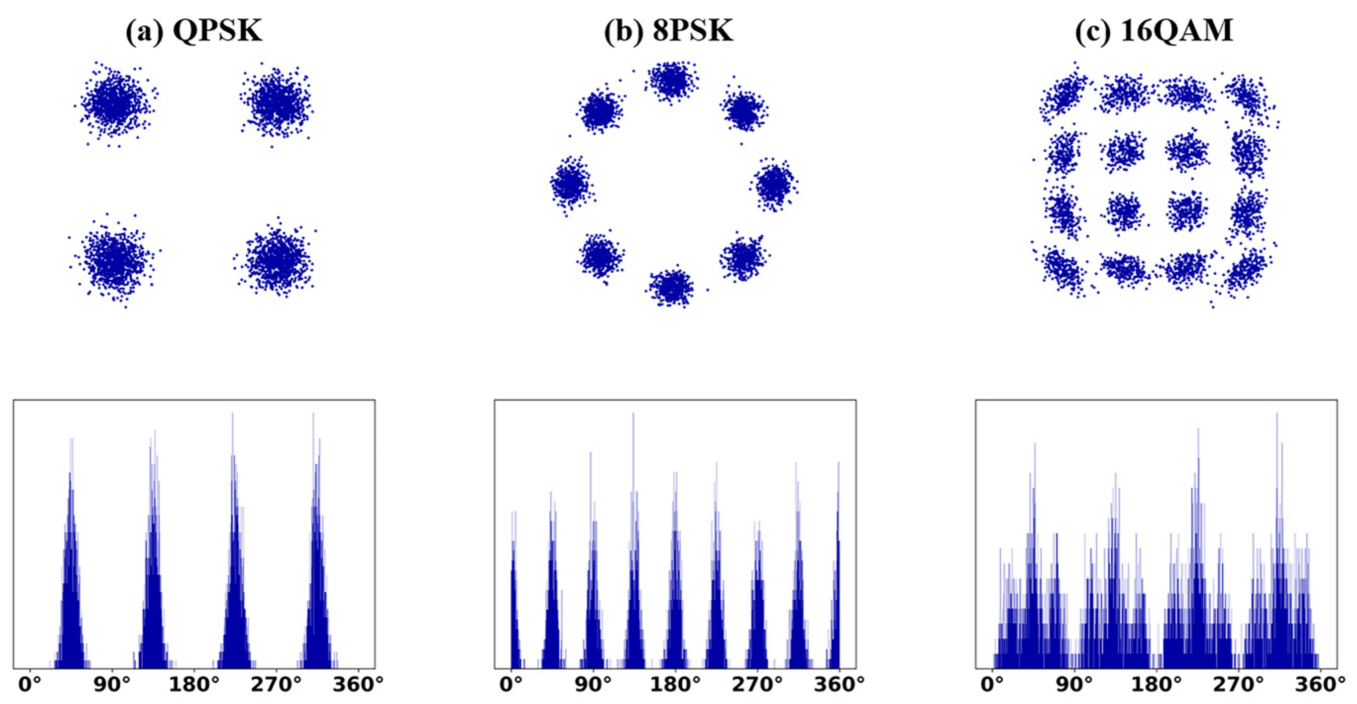 Adaptive Mask-Based Interpretable Convolutional Neural Network (AMI-CNN) for Modulation Format ...