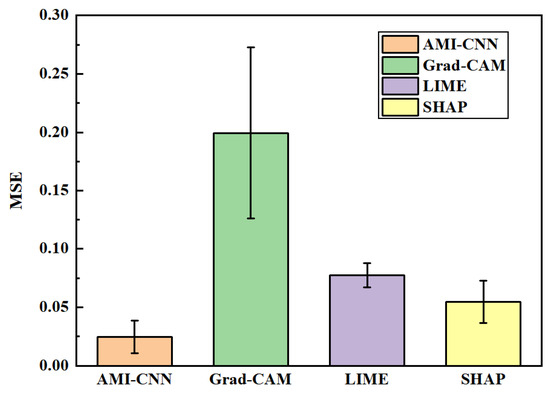 Adaptive Mask Based Interpretable Convolutional Neural Network Ami Cnn For Modulation Format