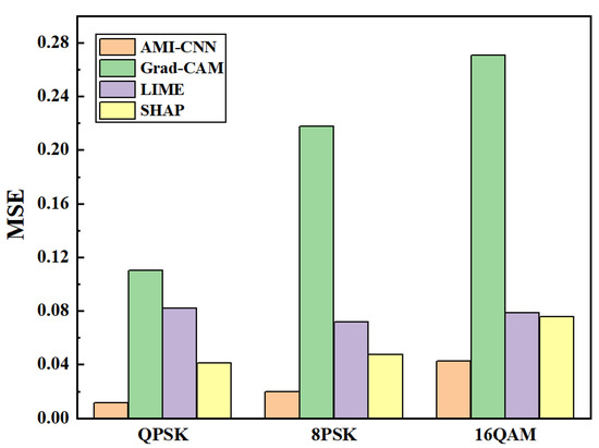 Adaptive Mask Based Interpretable Convolutional Neural Network Ami Cnn For Modulation Format