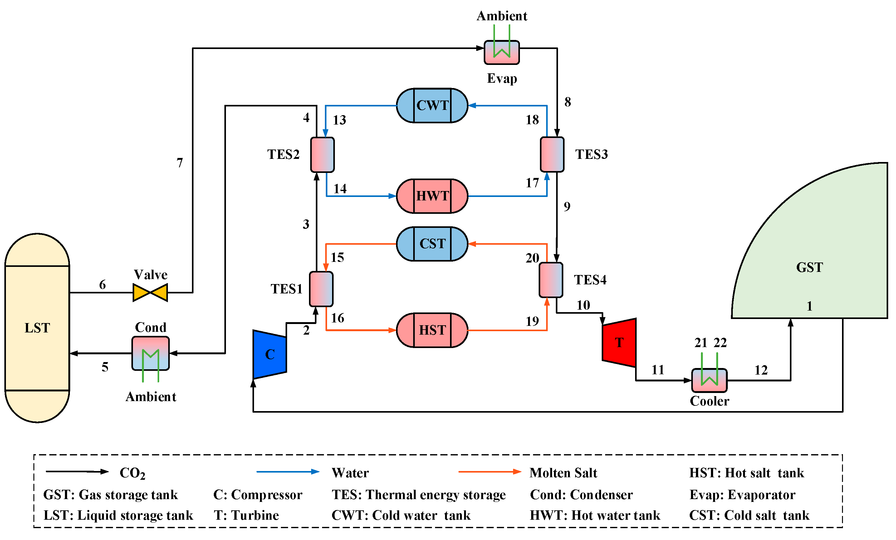 Thermodynamic and Exergoeconomic Analysis of a Novel Compressed Carbon ...