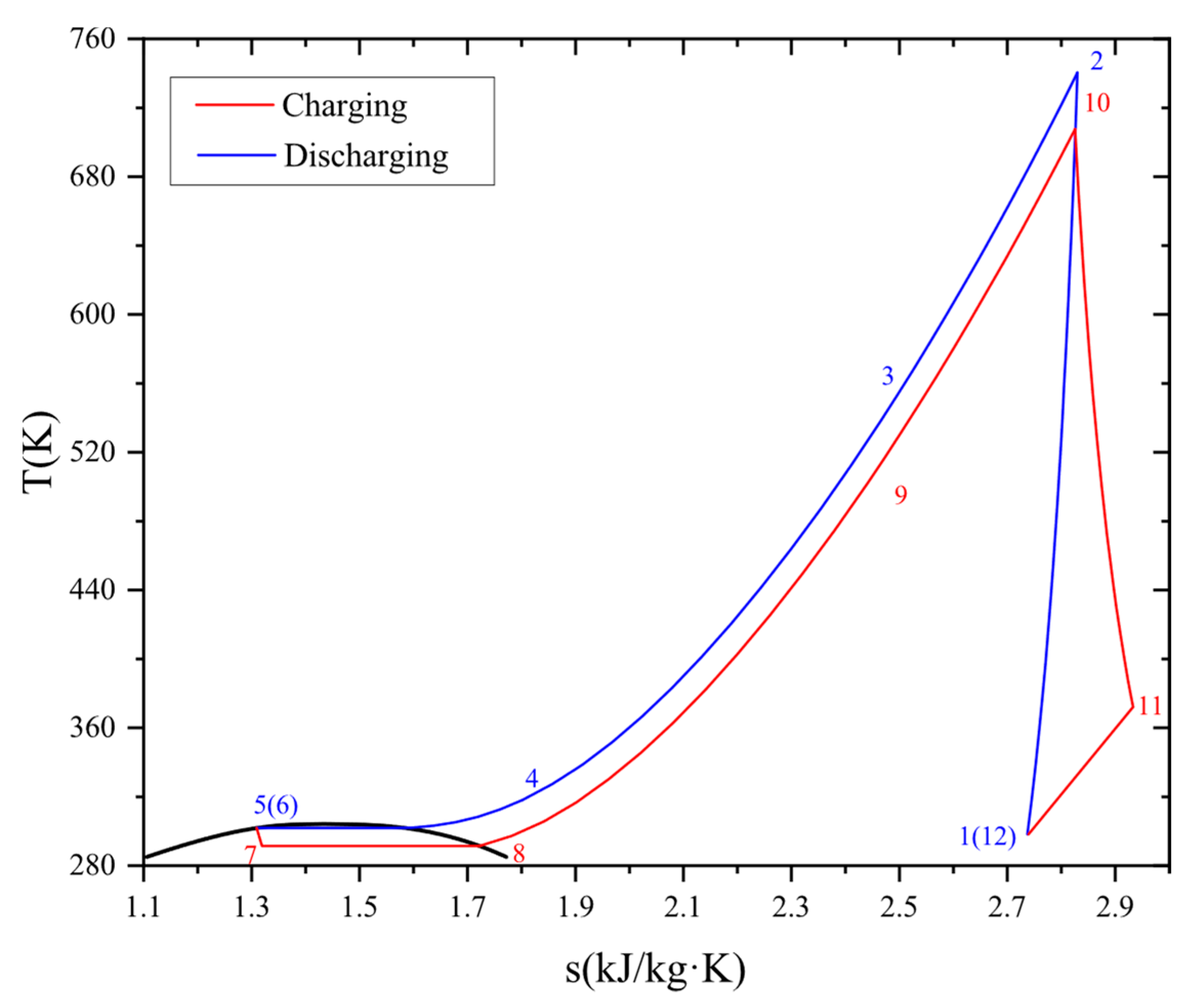 Thermodynamic and Exergoeconomic Analysis of a Novel Compressed Carbon ...