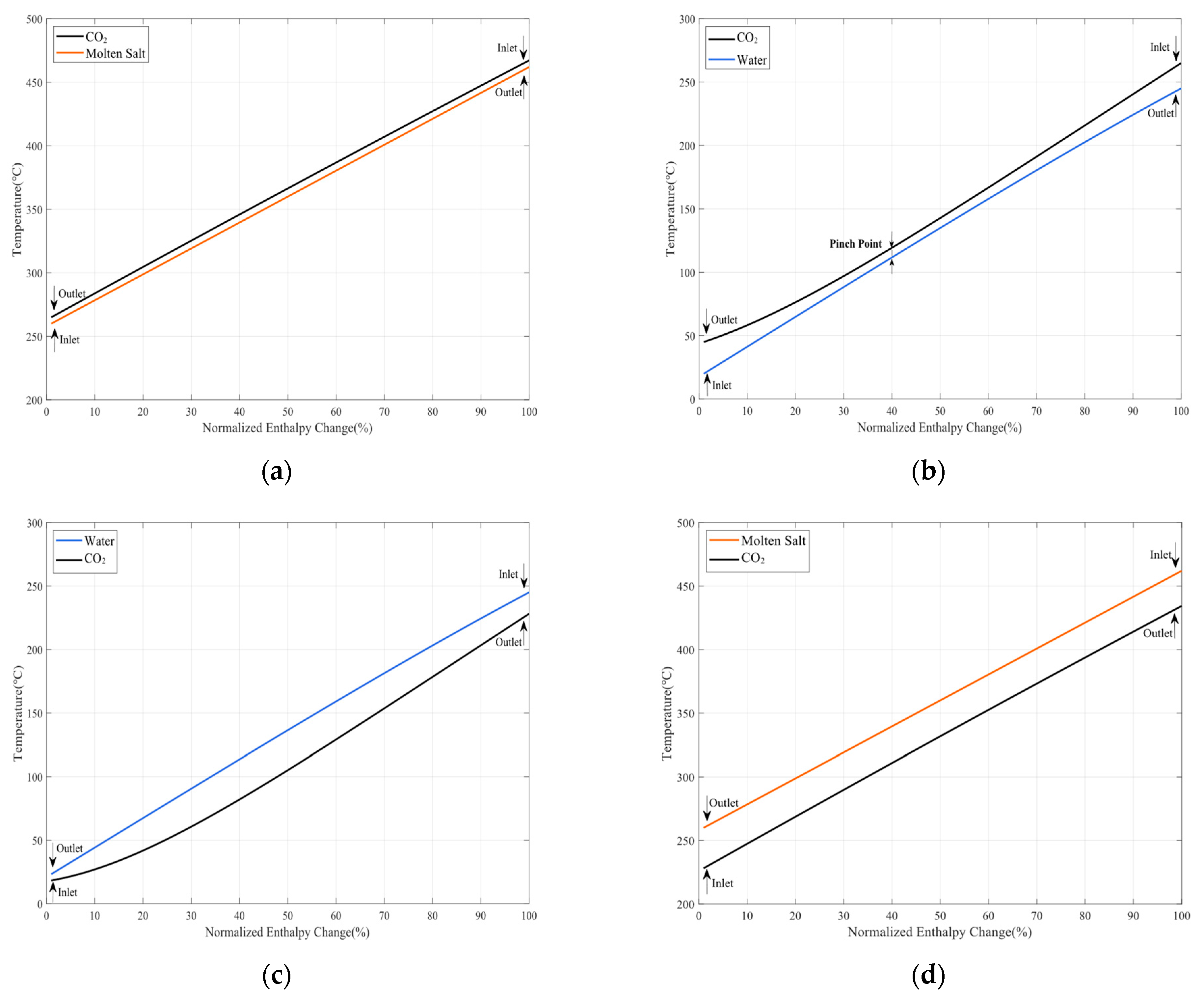Thermodynamic and Exergoeconomic Analysis of a Novel Compressed Carbon ...