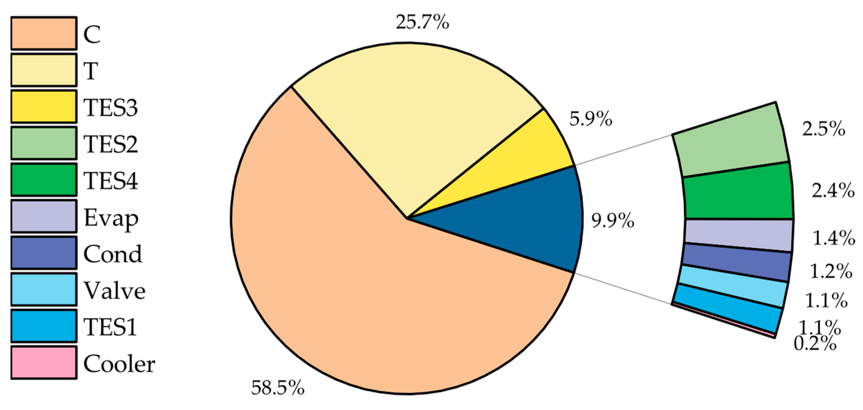 Thermodynamic and Exergoeconomic Analysis of a Novel Compressed Carbon ...