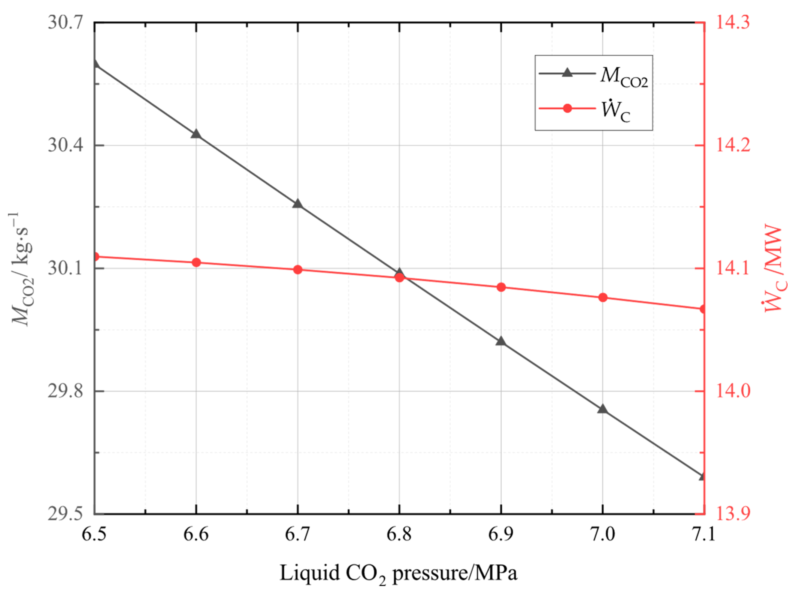 Thermodynamic and Exergoeconomic Analysis of a Novel Compressed Carbon ...