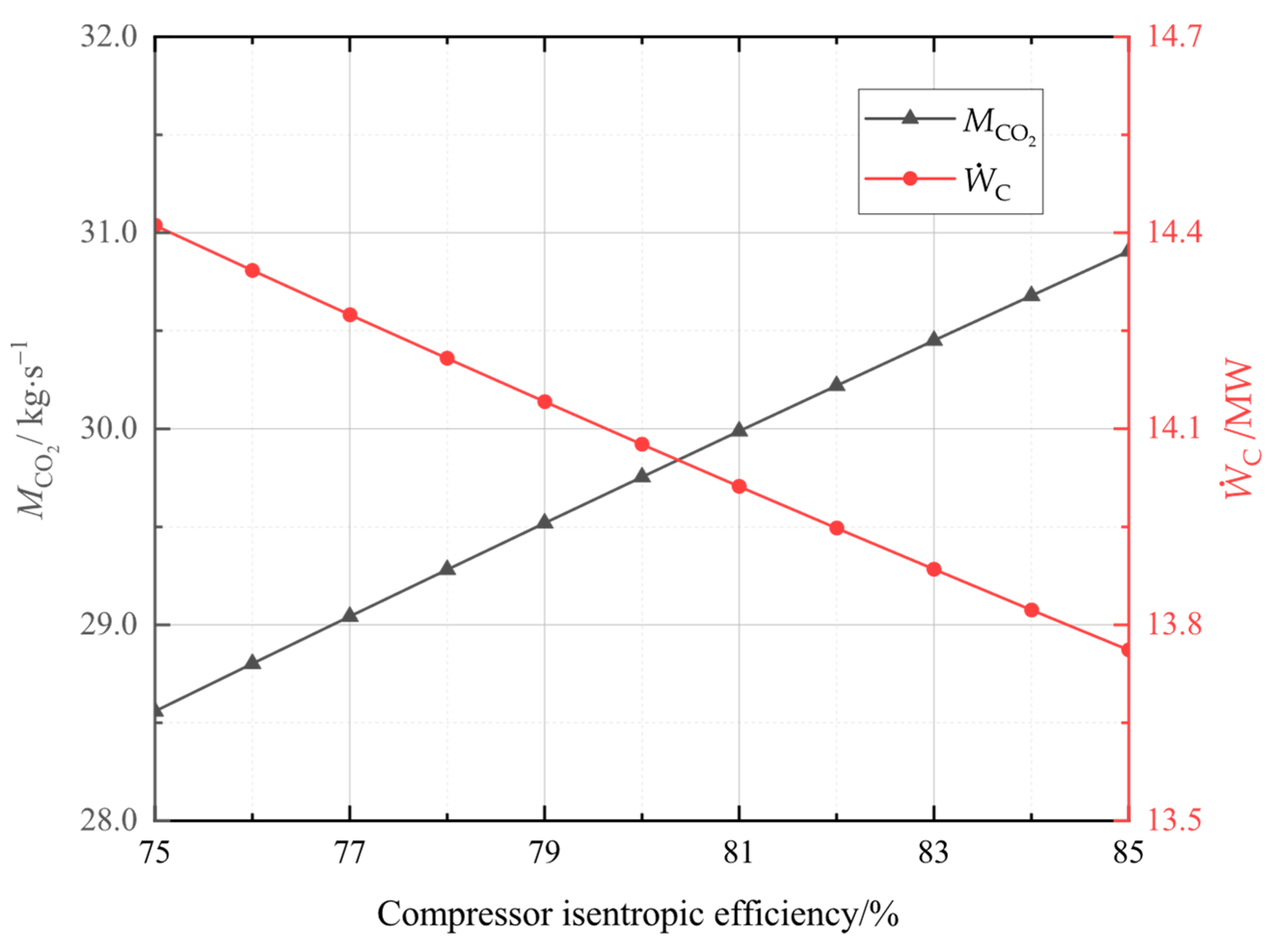 Thermodynamic and Exergoeconomic Analysis of a Novel Compressed Carbon ...