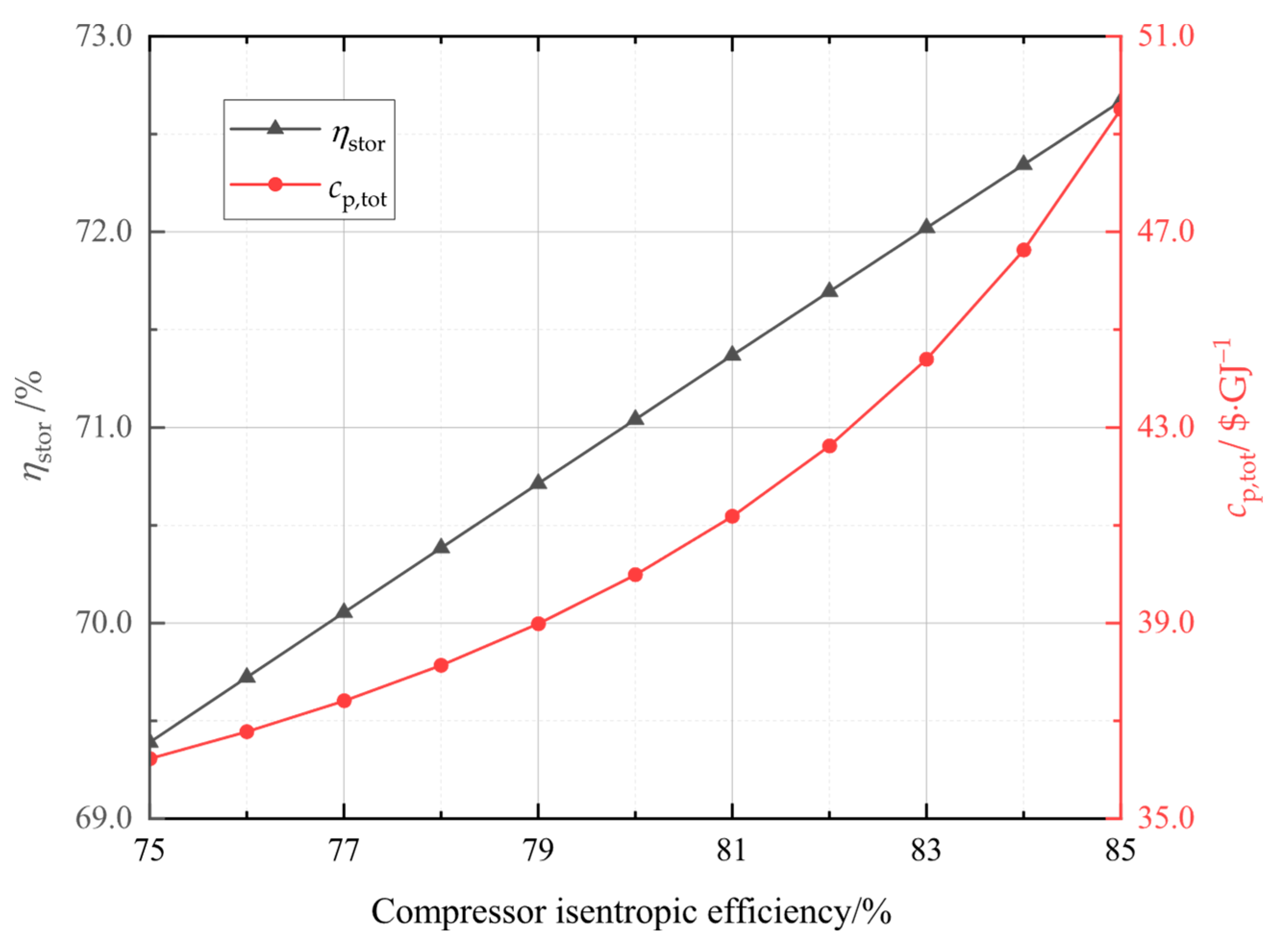Thermodynamic and Exergoeconomic Analysis of a Novel Compressed Carbon ...