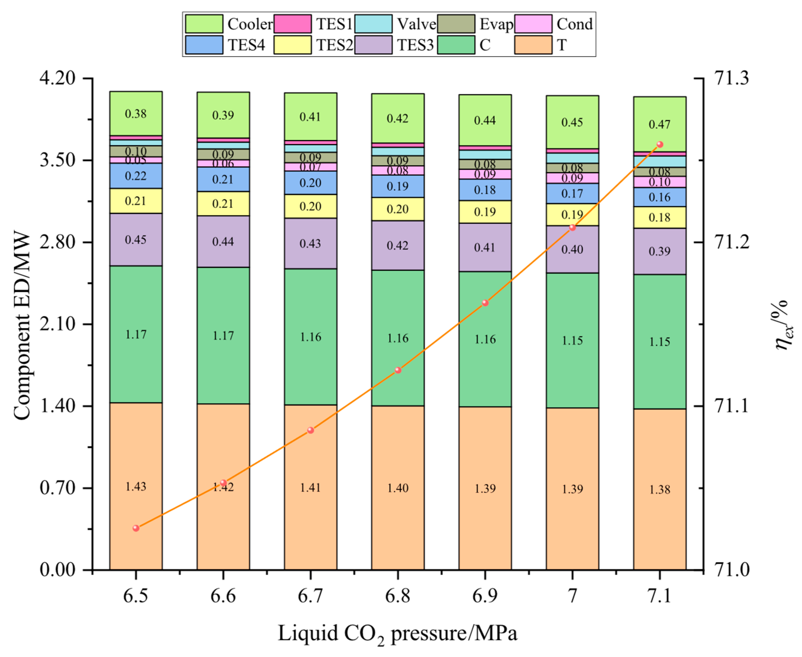 Thermodynamic and Exergoeconomic Analysis of a Novel Compressed Carbon ...