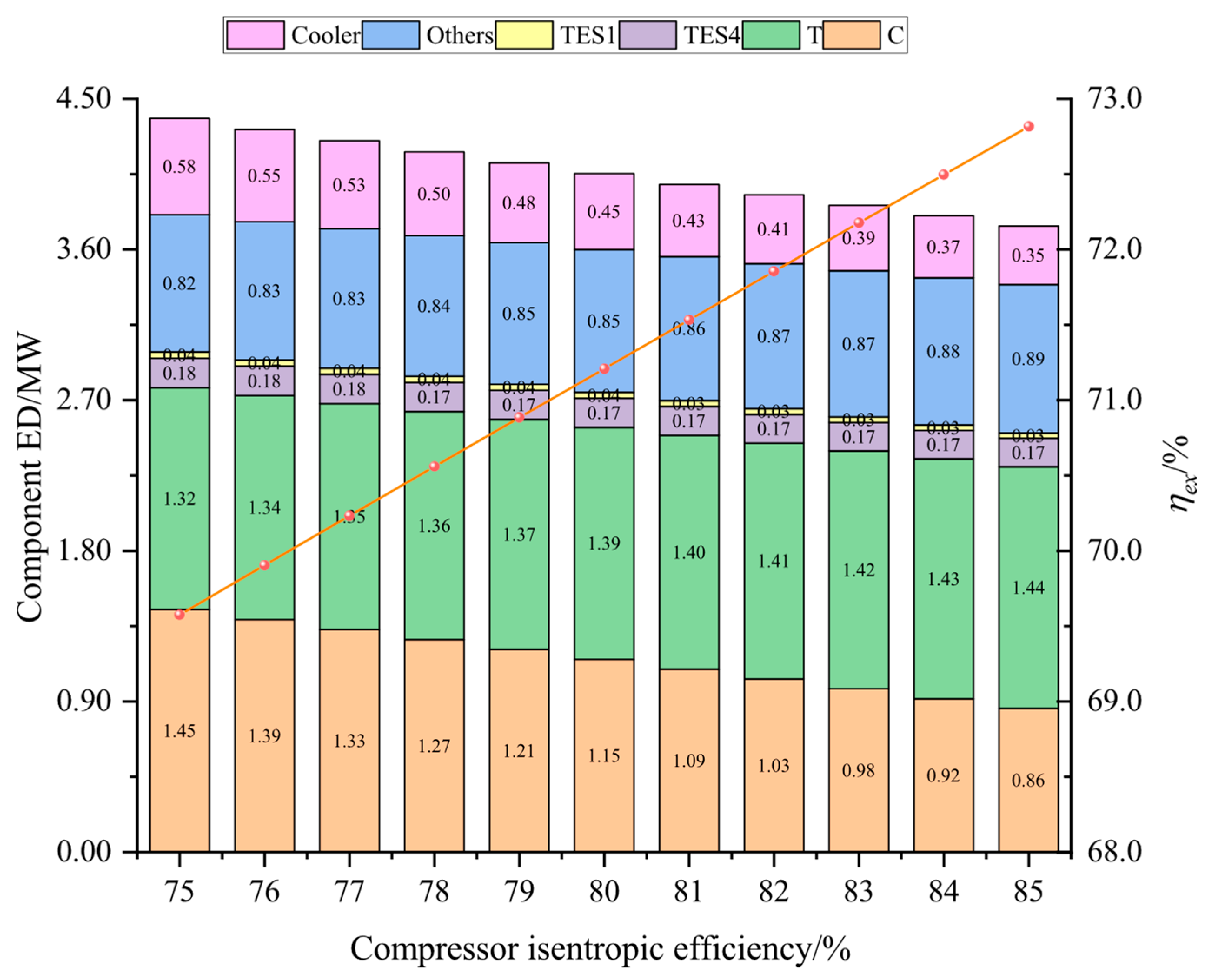 Thermodynamic and Exergoeconomic Analysis of a Novel Compressed Carbon ...