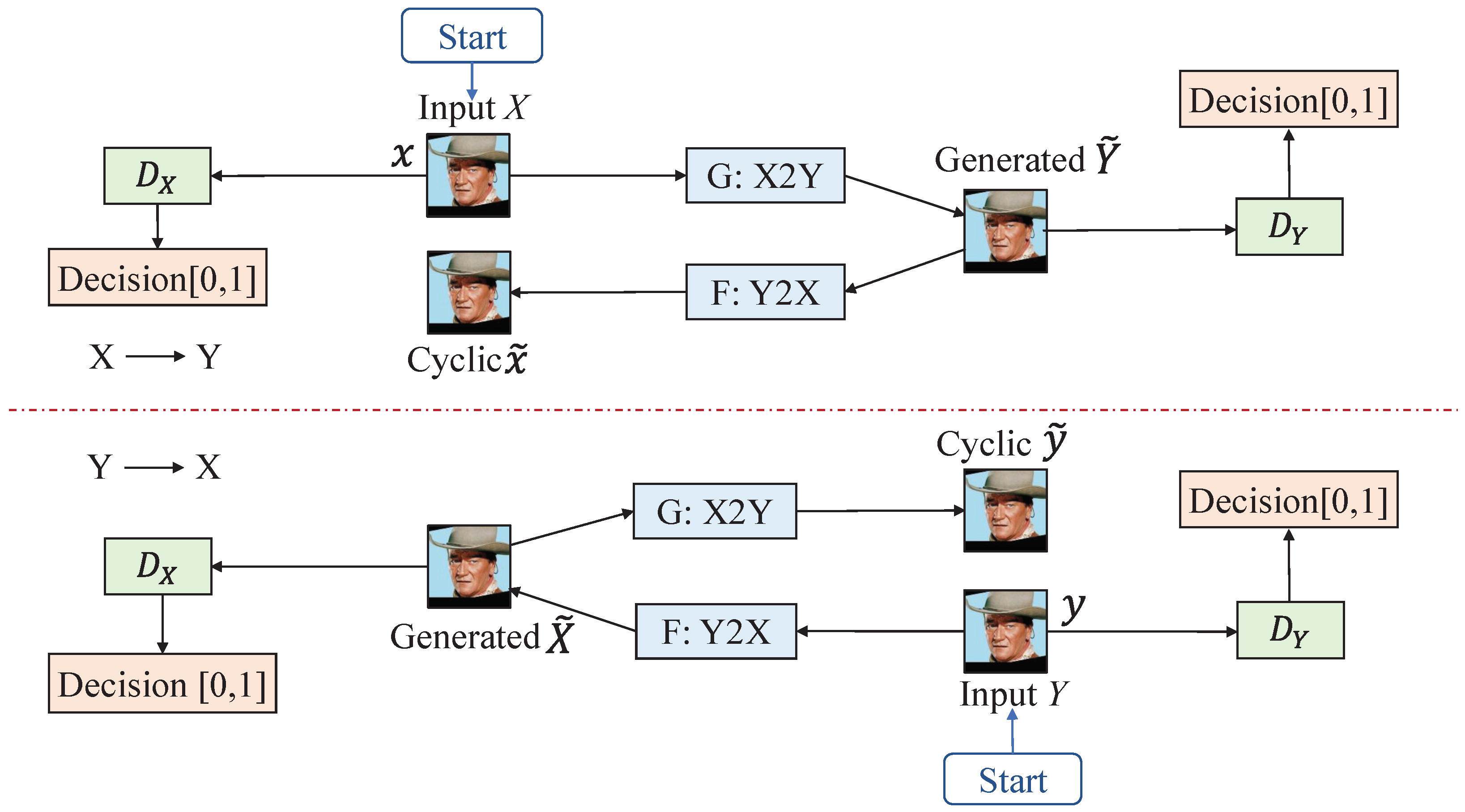 Applied Sciences | Free Full-Text | An Improved Detail-Enhancement CycleGAN Using AdaLIN for ...