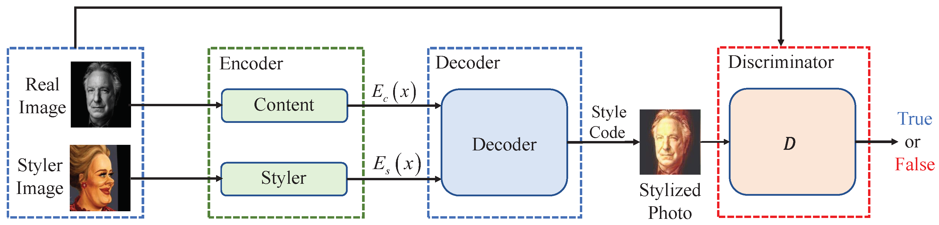Applied Sciences | Free Full-Text | An Improved Detail-Enhancement CycleGAN Using AdaLIN for ...