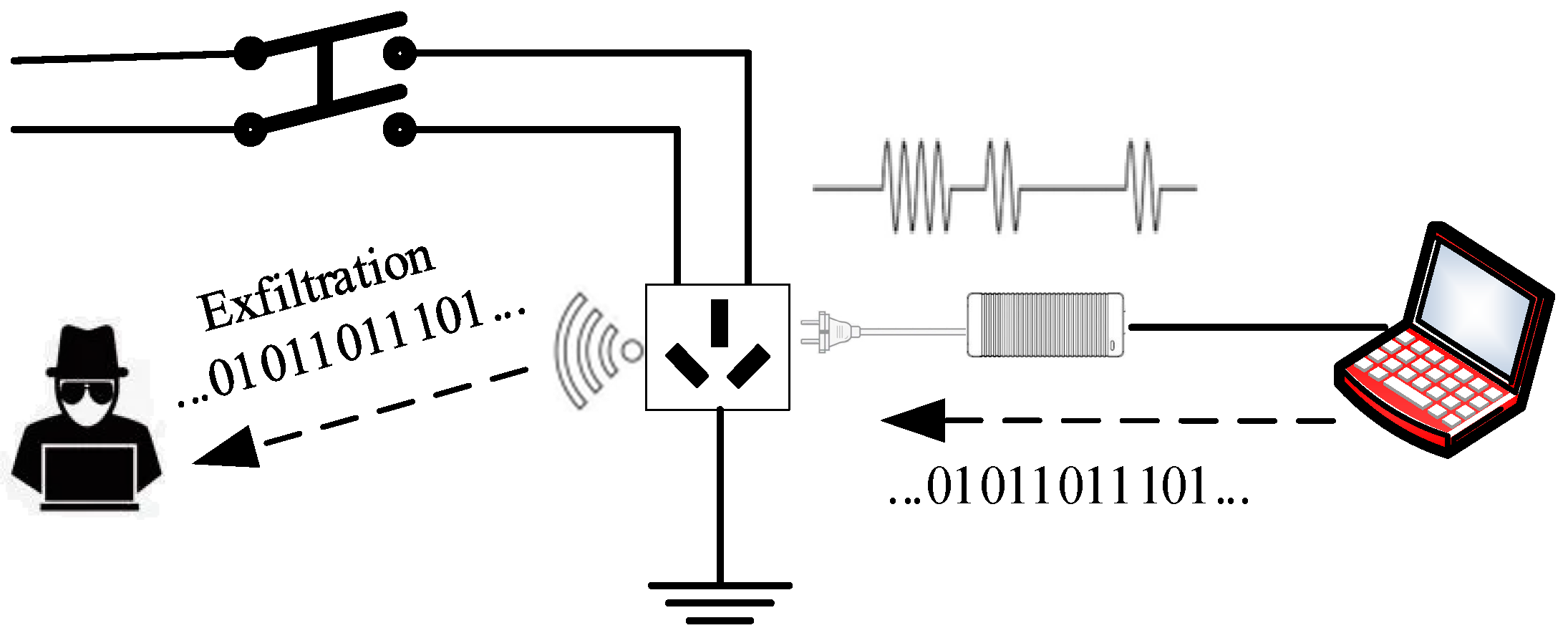 PowerBridge: Covert Air-Gap Exfiltration/Infiltration via Smart Plug