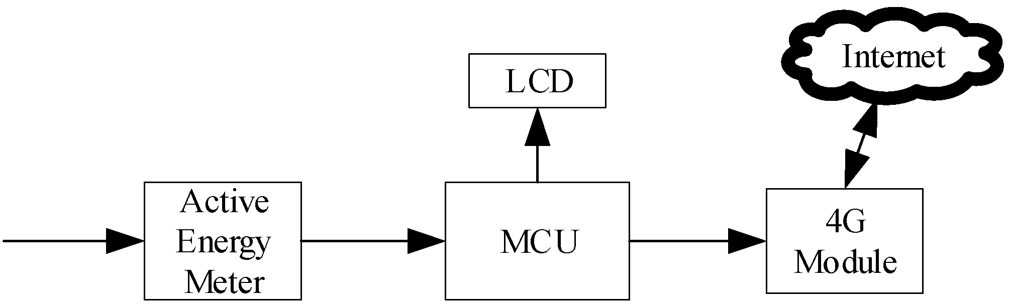 PowerBridge: Covert Air-Gap Exfiltration/Infiltration via Smart Plug