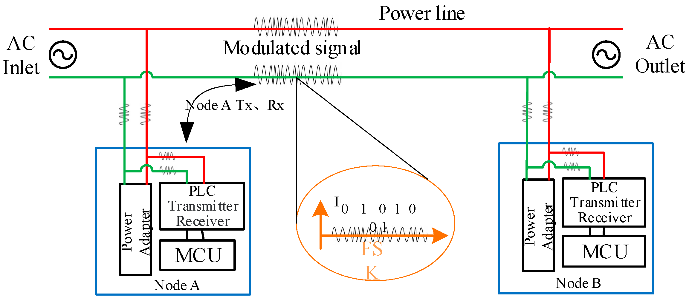 PowerBridge: Covert Air-Gap Exfiltration/Infiltration via Smart Plug
