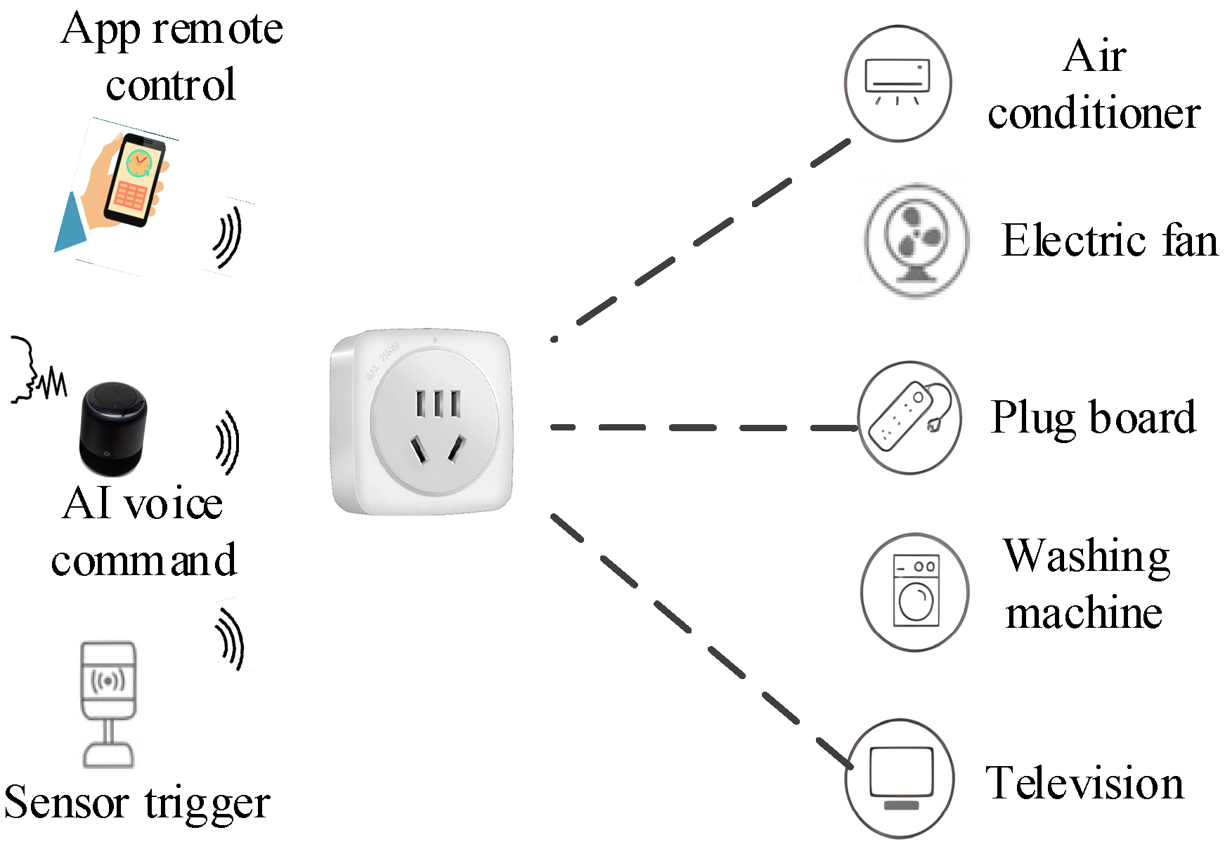 PowerBridge: Covert Air-Gap Exfiltration/Infiltration via Smart Plug