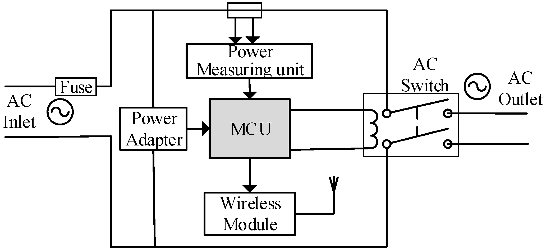 PowerBridge: Covert Air-Gap Exfiltration/Infiltration via Smart Plug