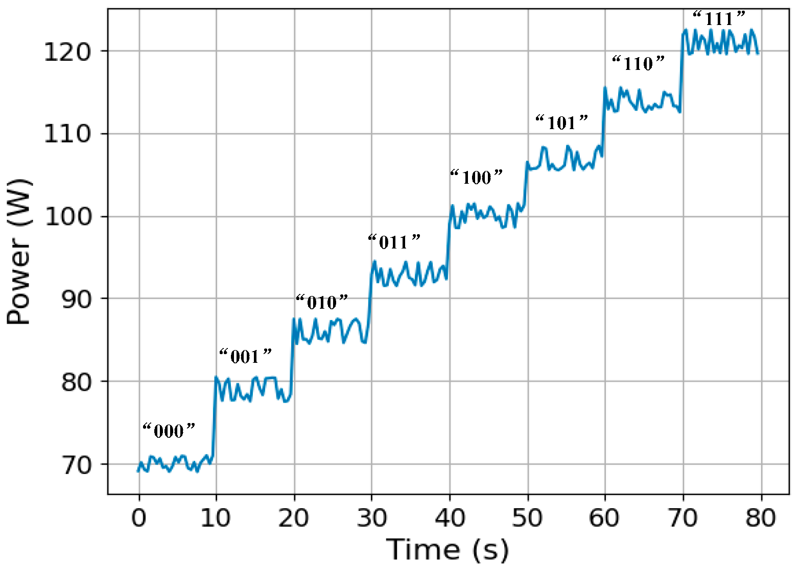 PowerBridge: Covert Air-Gap Exfiltration/Infiltration via Smart Plug