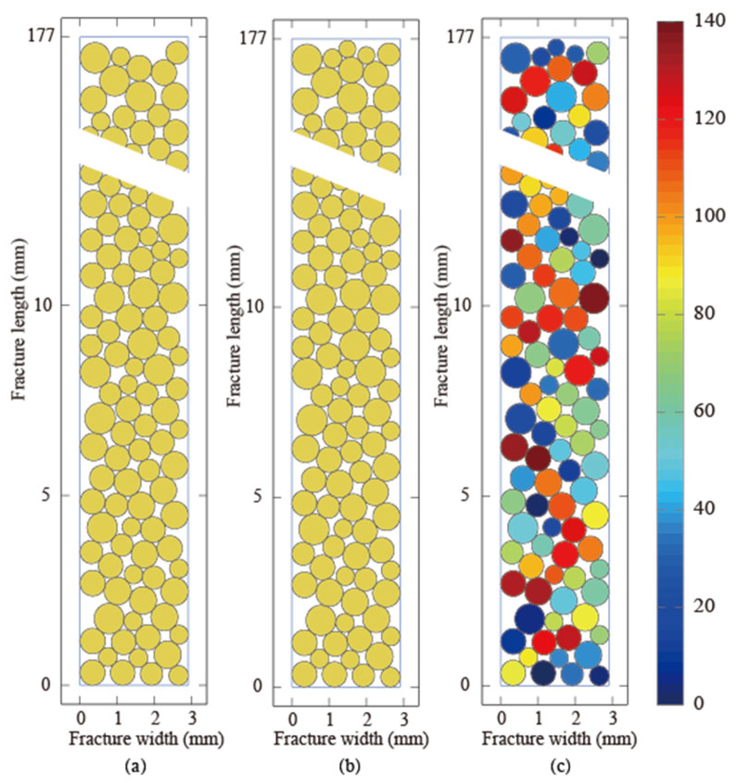 Numerical Calculation Method of Key Performance Parameters of Proppant ...