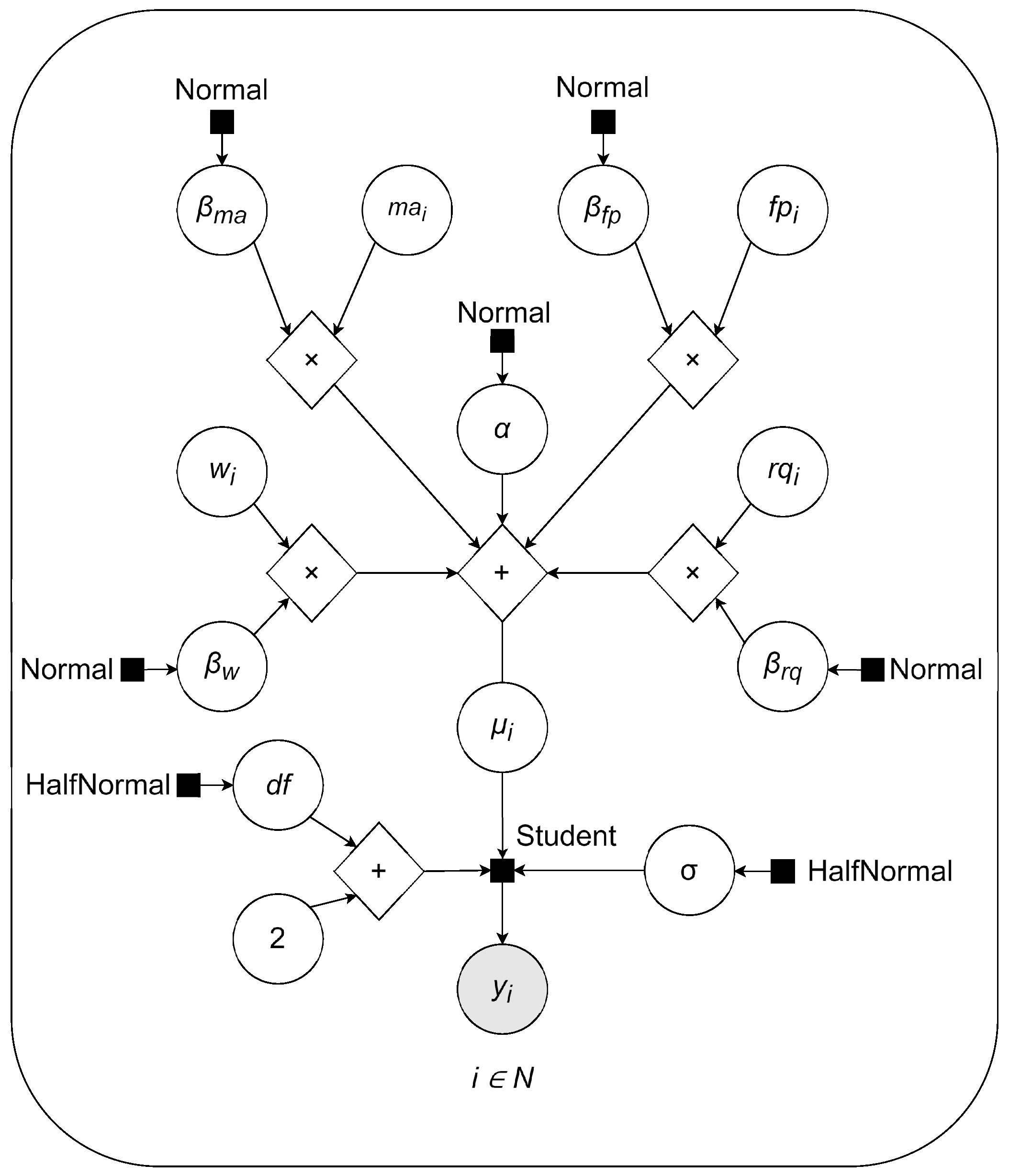 Multilevel Hierarchical Bayesian Modeling of Cross-National Factors in ...
