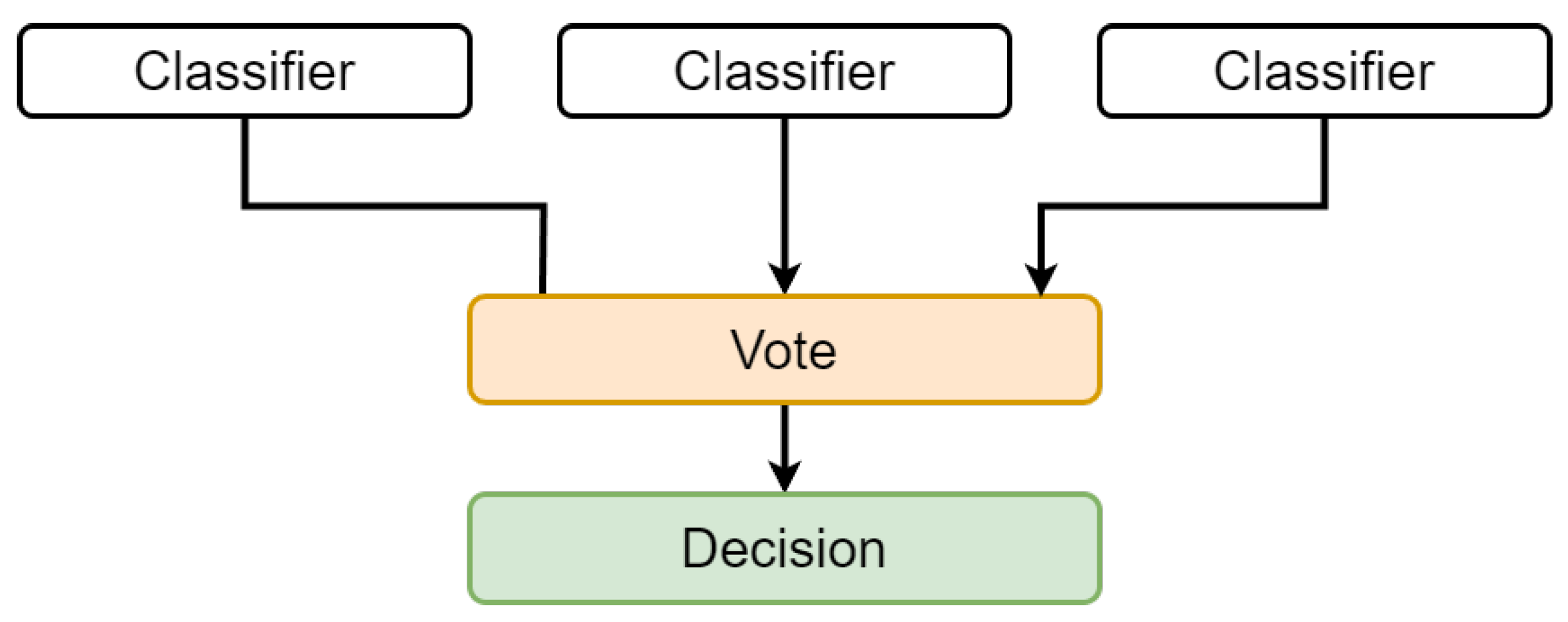Applied Sciences | Free Full-Text | Detecting Selected Instruments in ...
