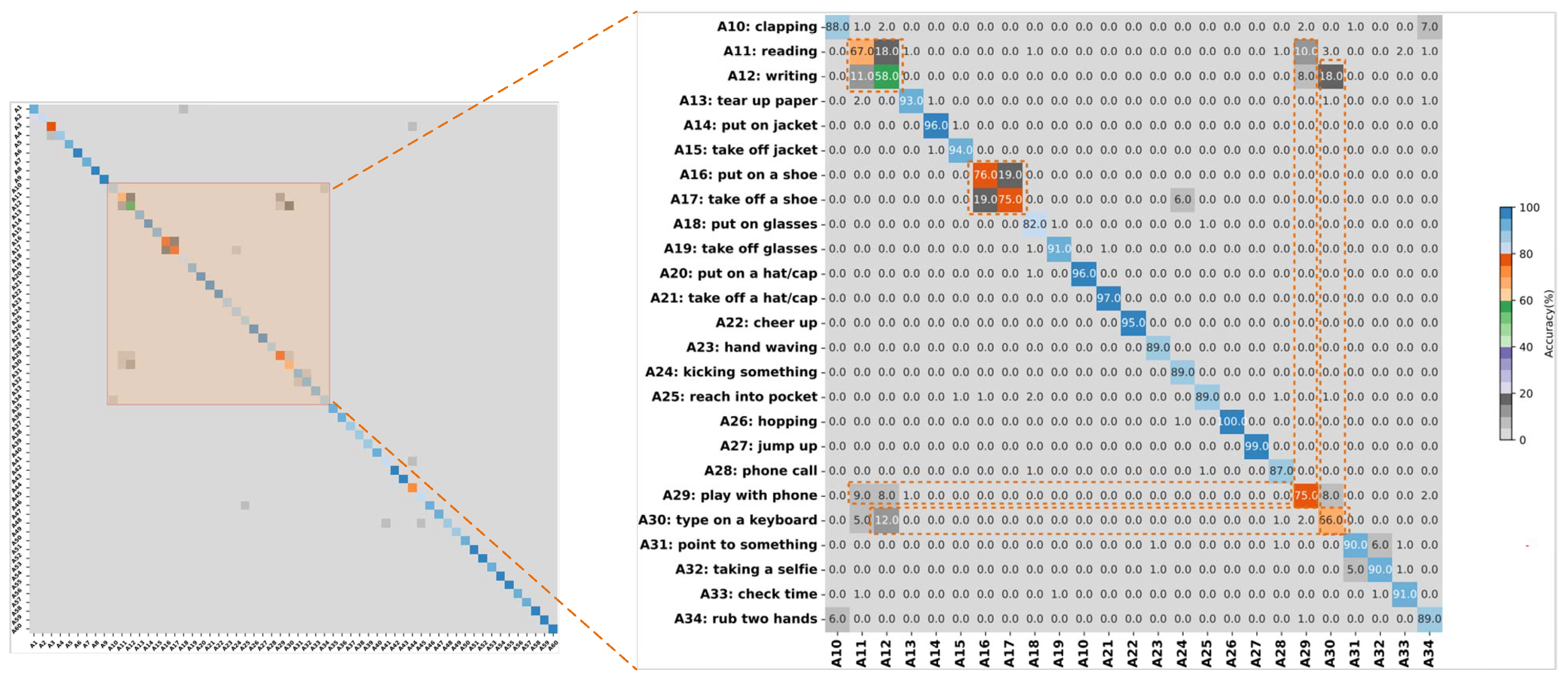 A Novel Symmetric Fine-Coarse Neural Network for 3D Human Action Recognition Based on Point ...