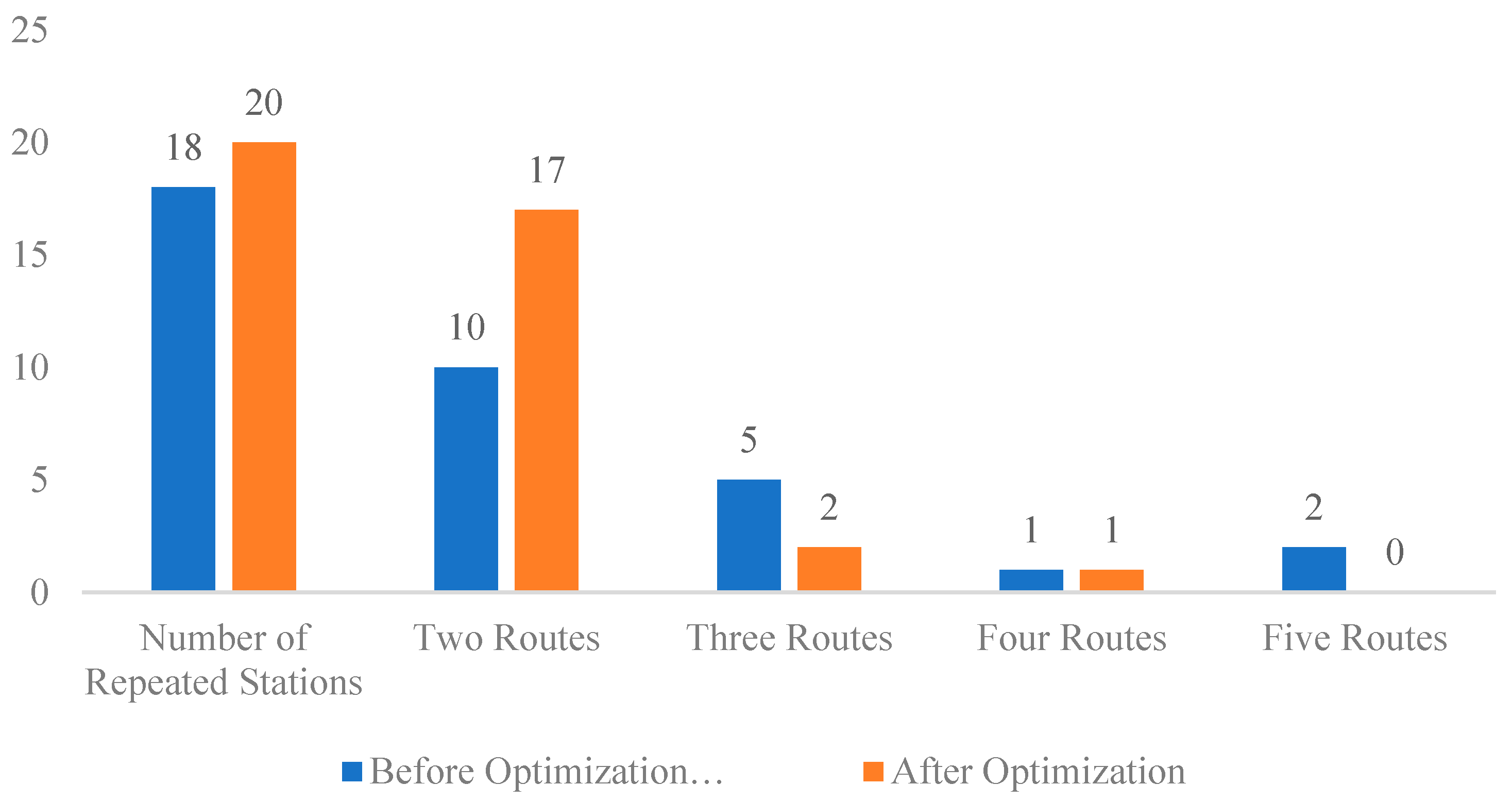 Considering the Optimization Design of Urban Bus Network Scheduling