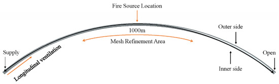 Study on Fire Smoke Movement Characteristics and Their Impact on ...